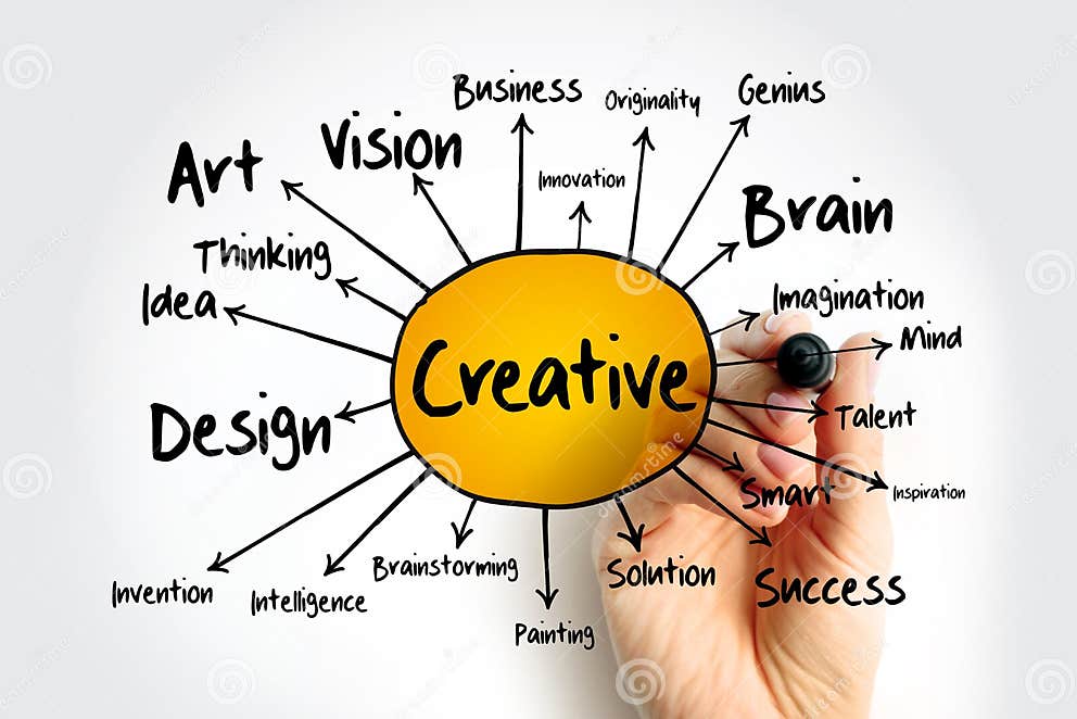 CREATIVE Mind Map Flowchart, Business Concept for Presentations and ...