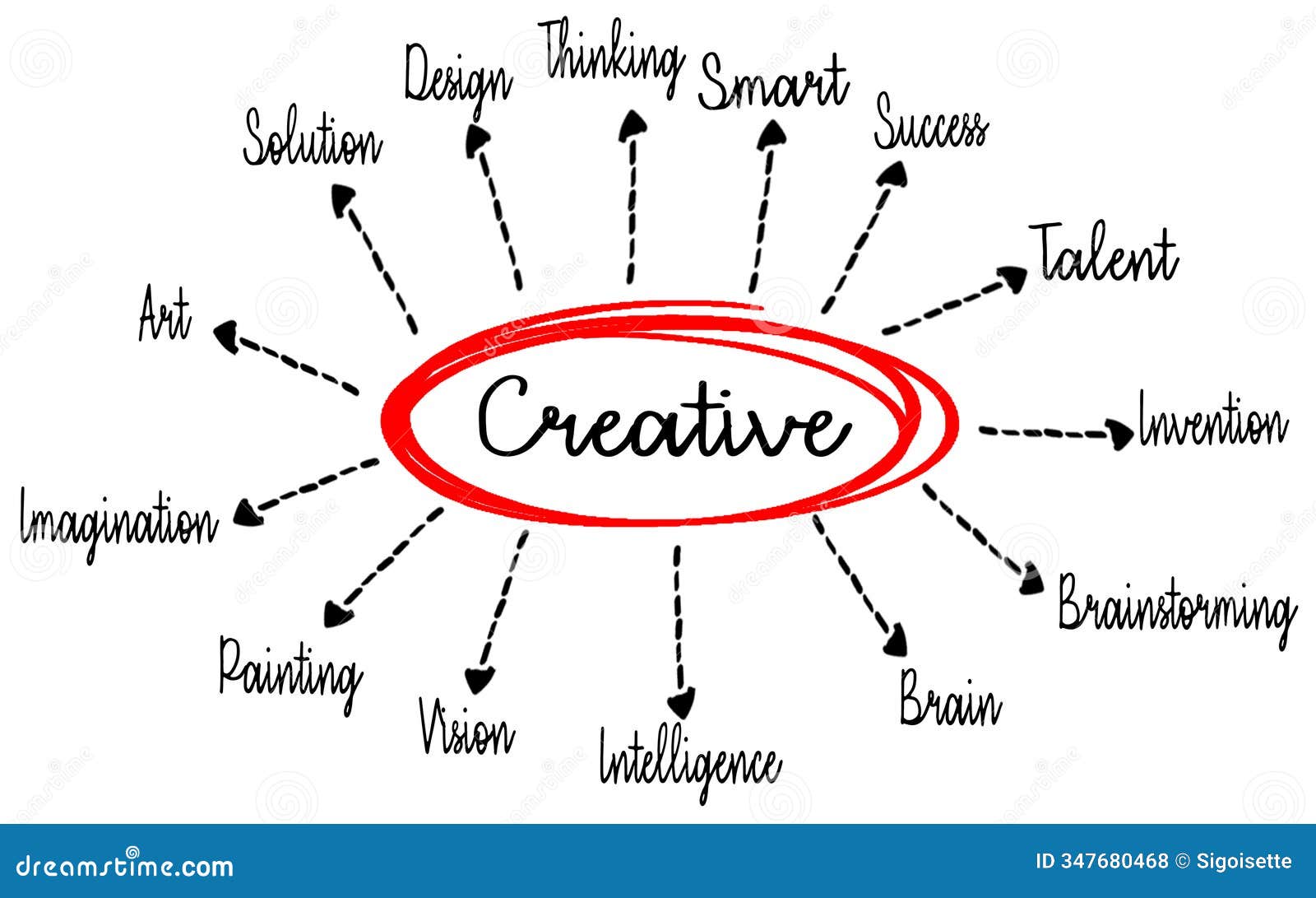 CREATIVE Mind Map Process, Business Concept for Presentations and ...
