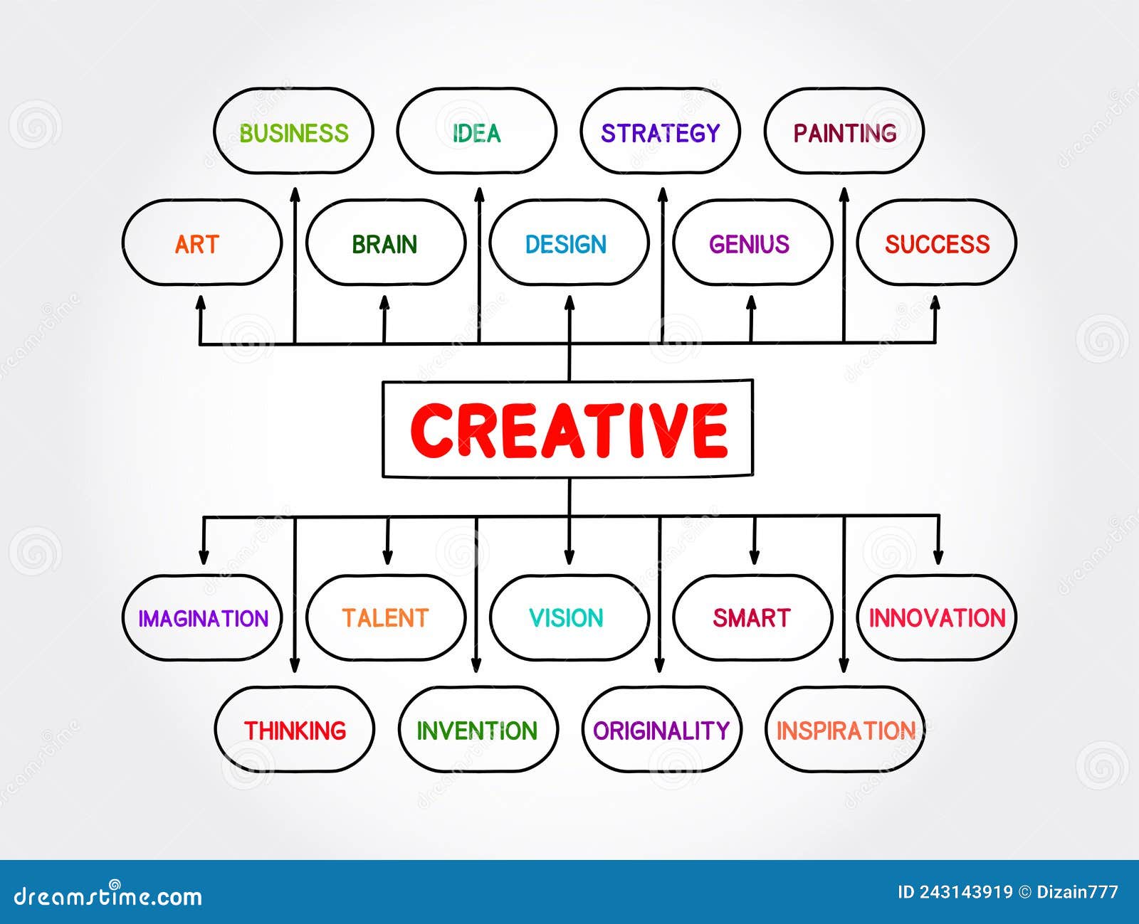 CREATIVE Mind Map Process, Business Concept for Presentations and ...