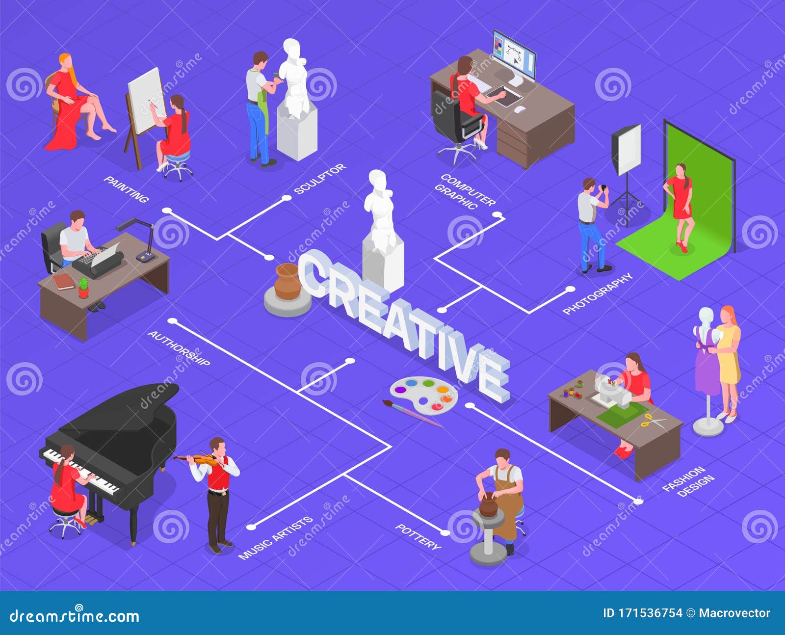Creative People Isometric Flowchart Stock Vector - Illustration of ...