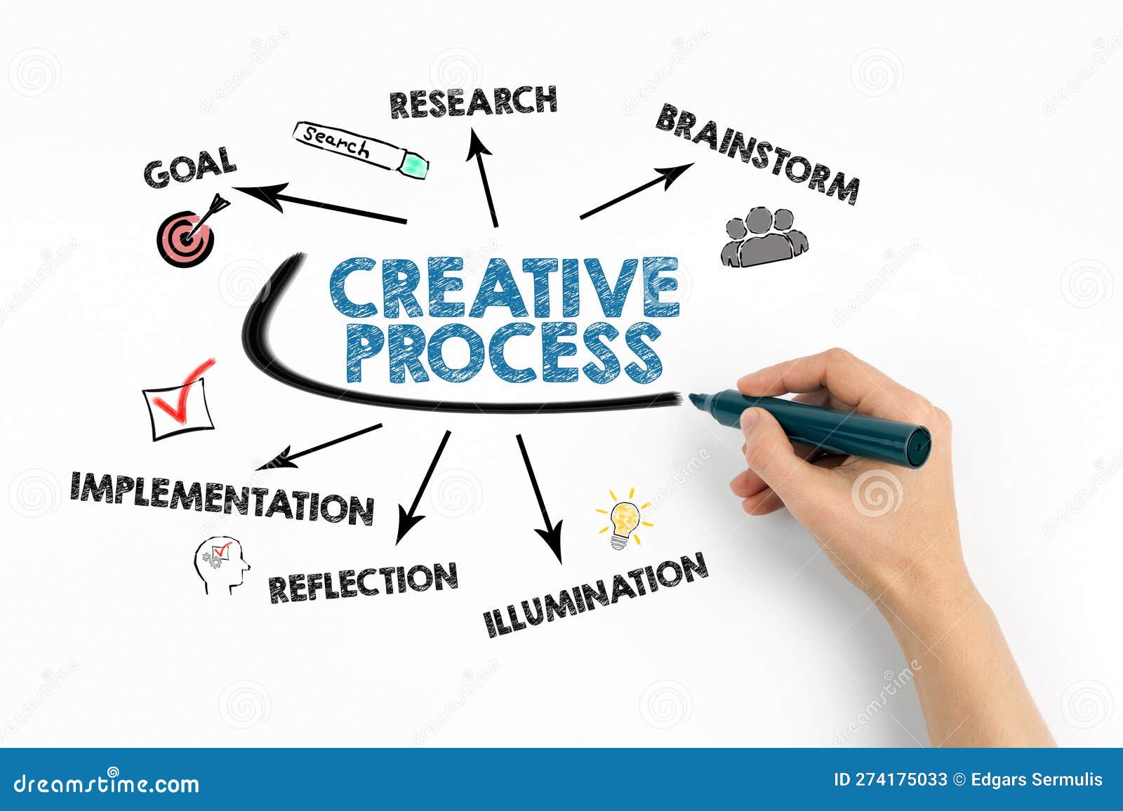 Creative Process Concept. Chart with Keywords and Icons on White Background Stock Image - Image ...