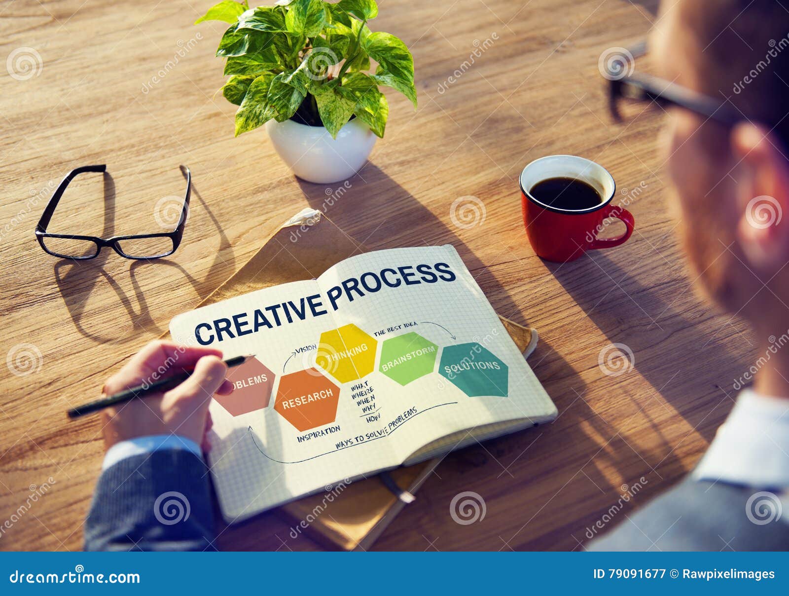 Creative Process Ideas Creativity Thining Planning Concept Stock Image ...