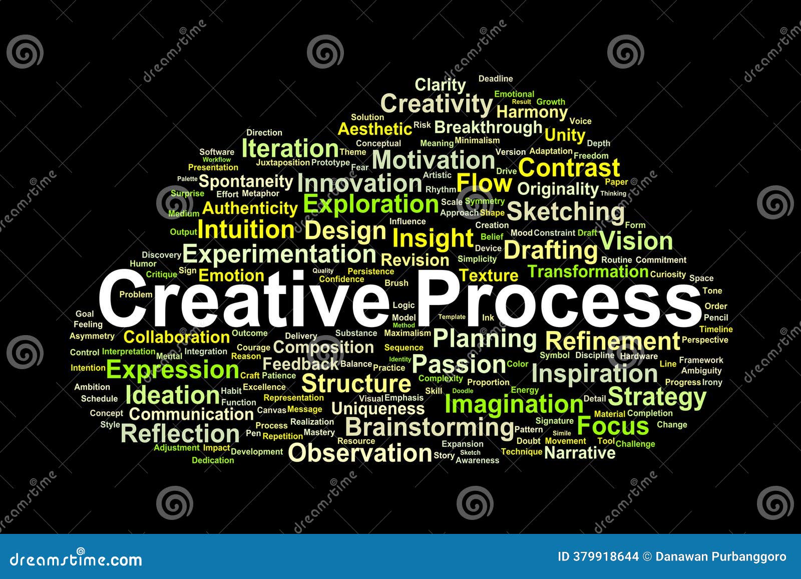 Process Word Cloud Collage Stock Image | CartoonDealer.com #198812011