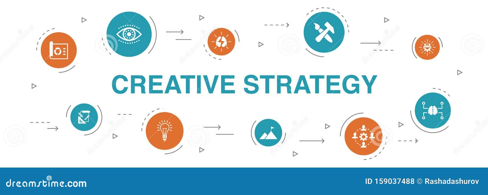 Creative Strategy Infographic 10 Steps Stock Vector - Illustration of ...