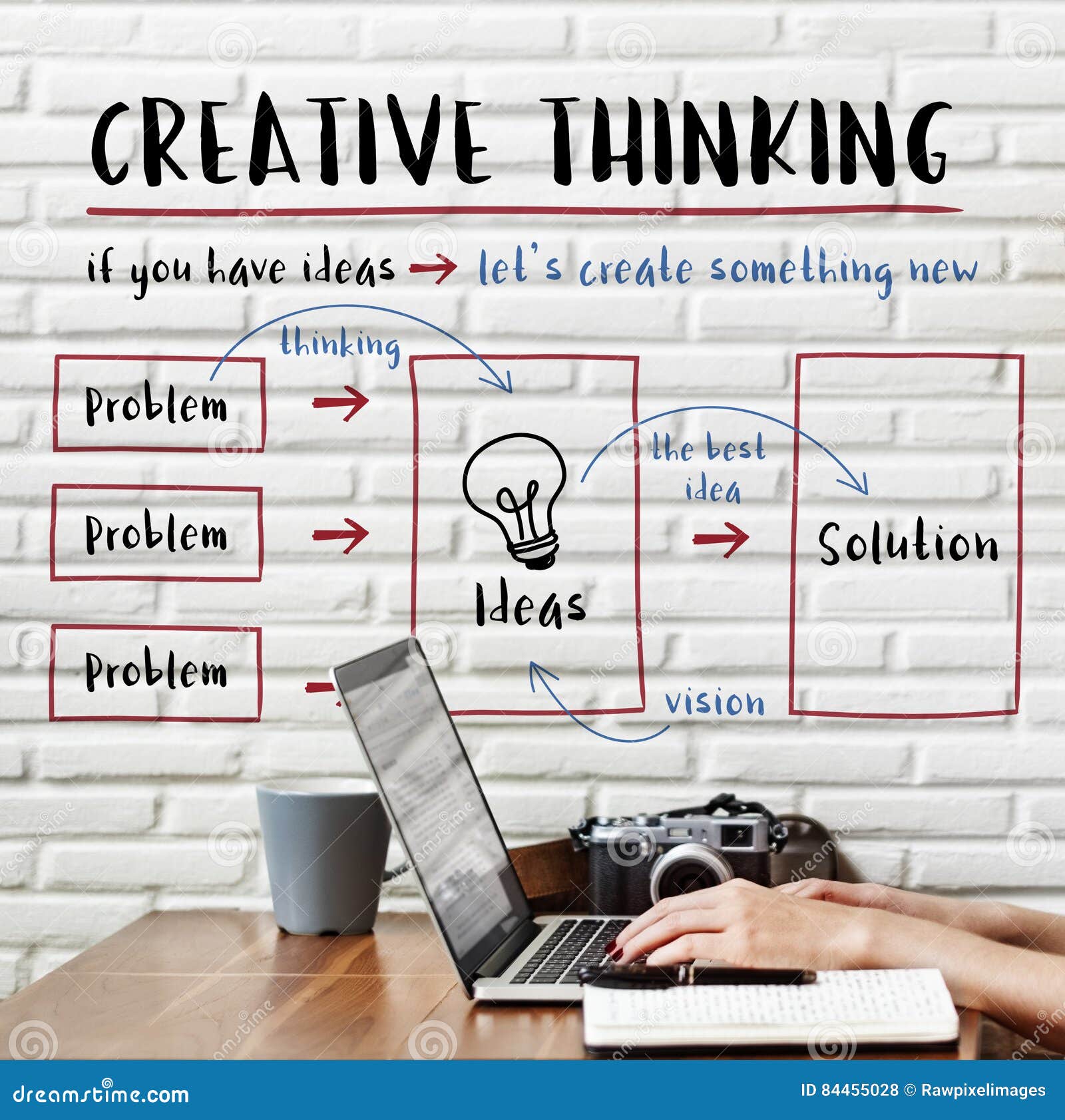 Creative Thinking Ideas Innovation Concept Stock Photo - Image of ...
