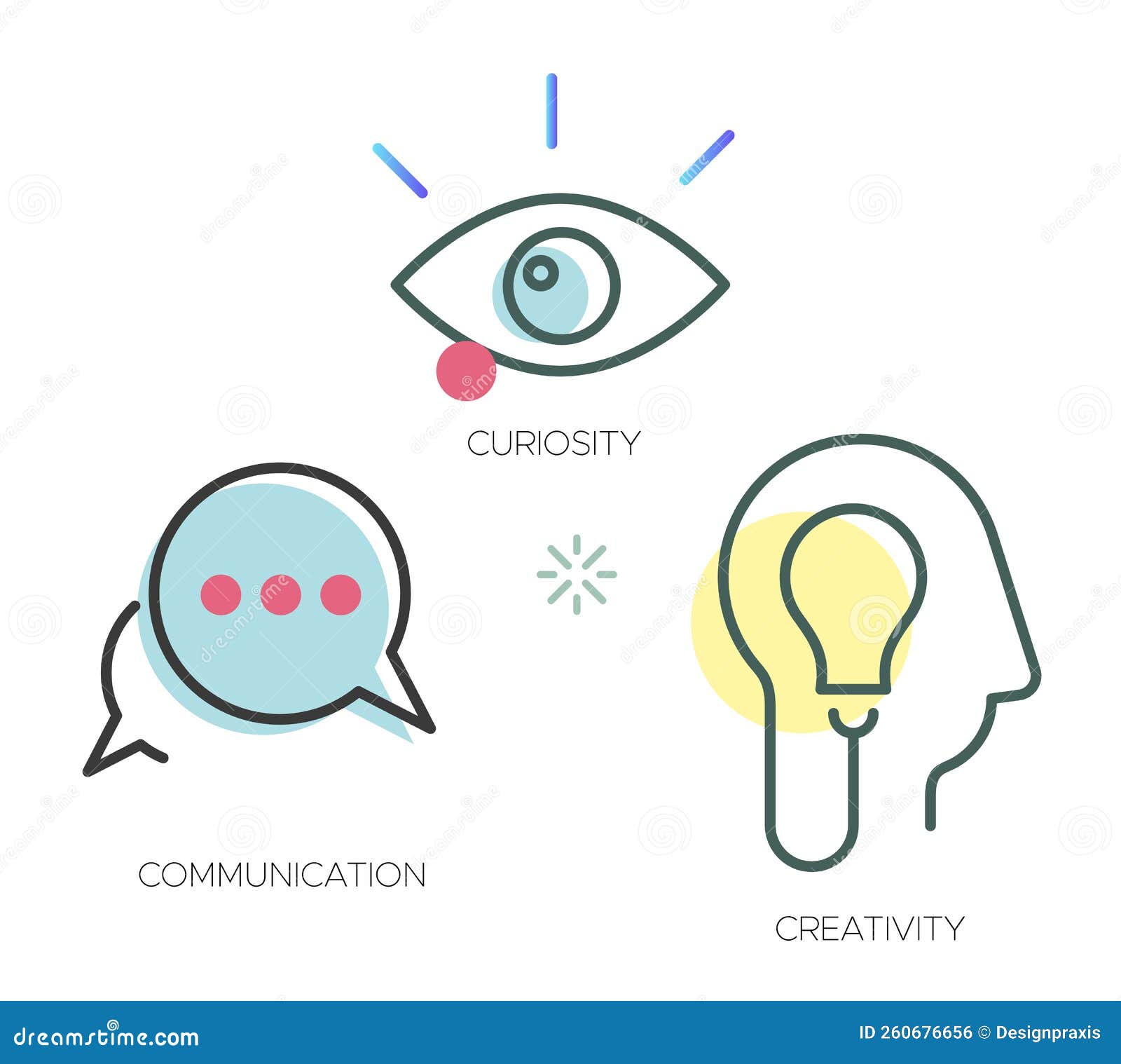 Creative Thinking Process Development - Illustration Stock Illustration ...