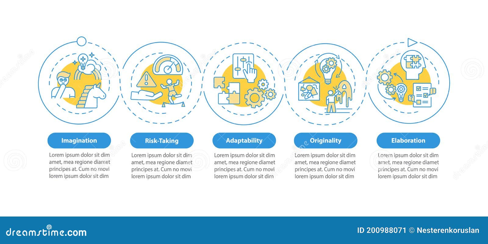 Creative Thinking Skills Vector Infographic Template Stock Vector ...