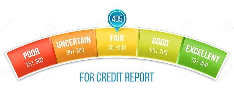 Creative Vector of Credit Score Rating Scale with Pointer. Art Design ...