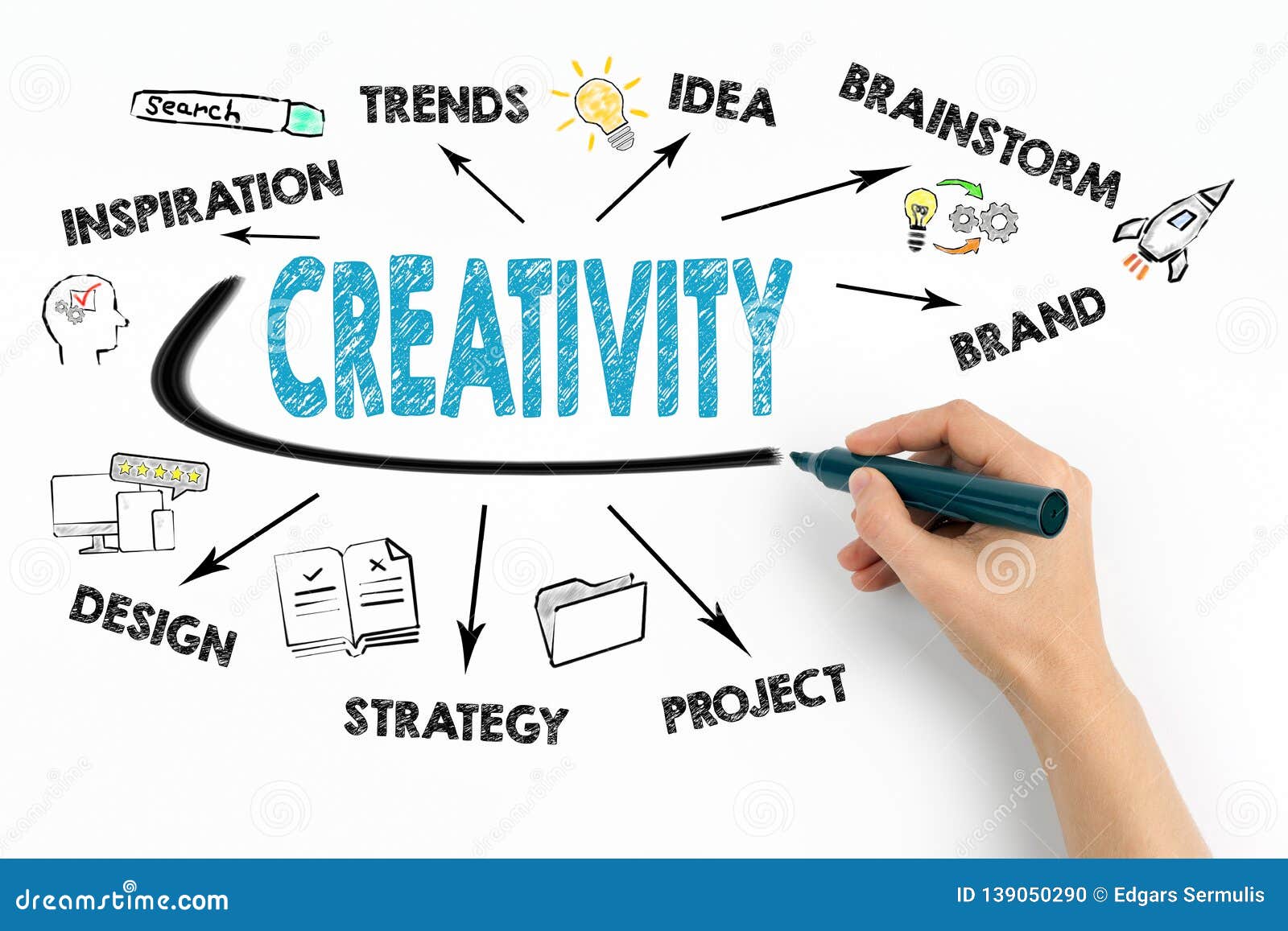 Creativity Concept. Chart with Keywords and Icons Stock Photo - Image ...