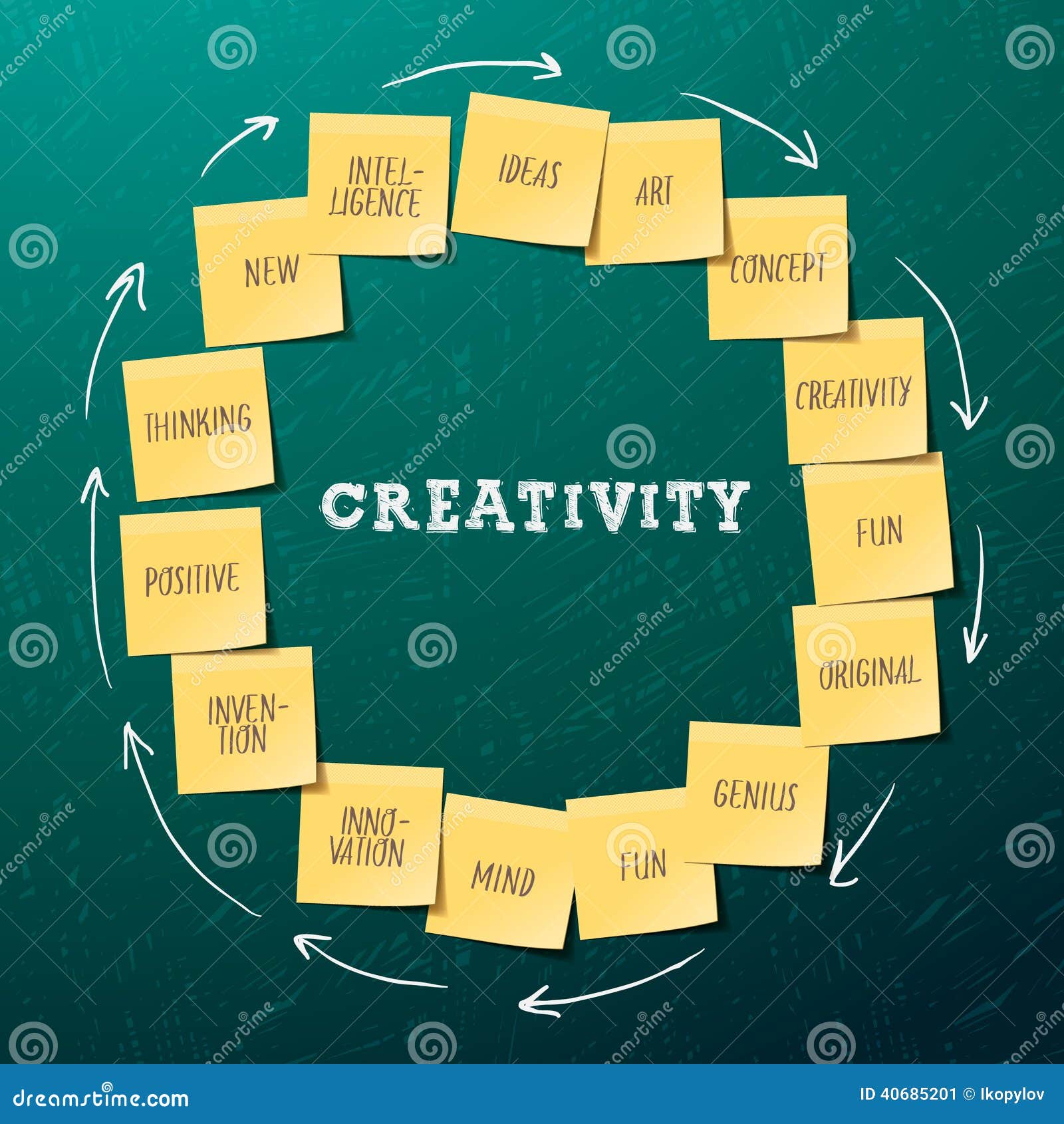 Creativity Concept Template with Post it Notes Stock Vector ...