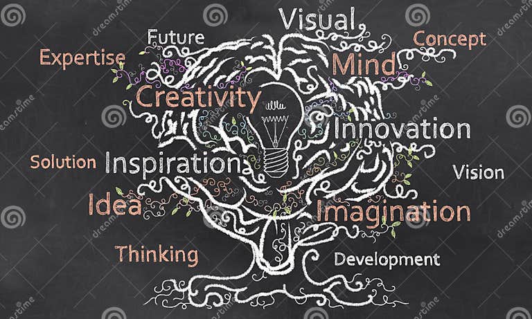 Creativity Grows with Brain Stock Illustration - Illustration of chalk ...