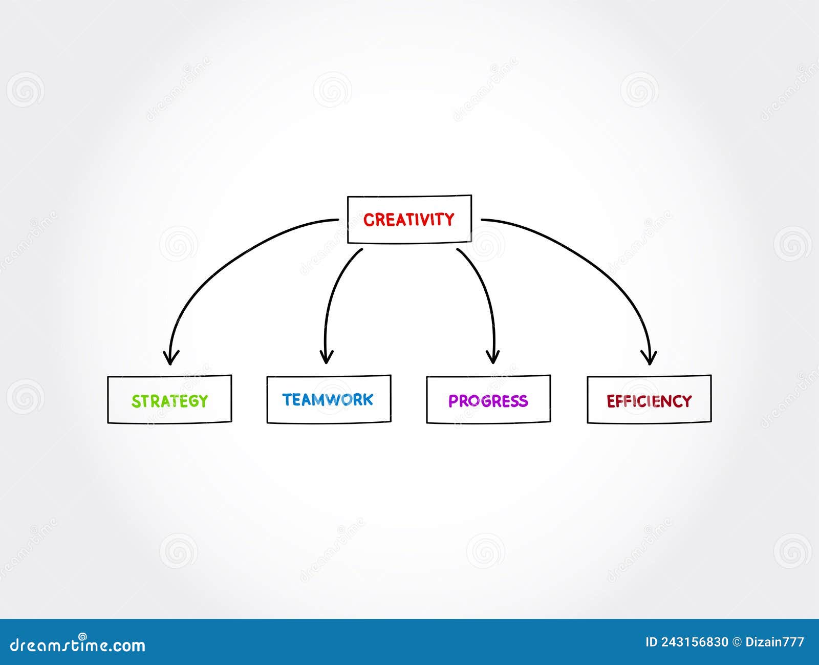 Creativity Mind Map Process, Business Concept for Presentations and ...