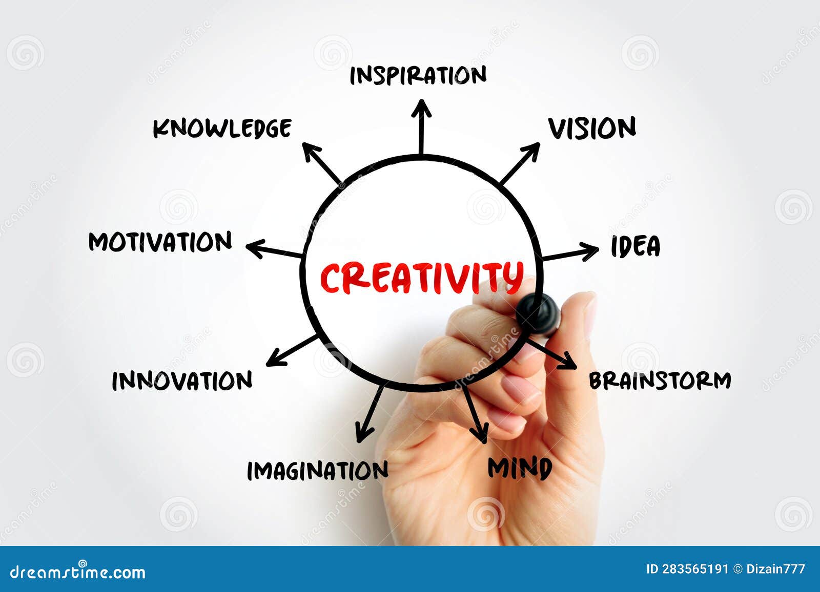 Creativity Mind Map Process, Business Concept for Presentations and ...
