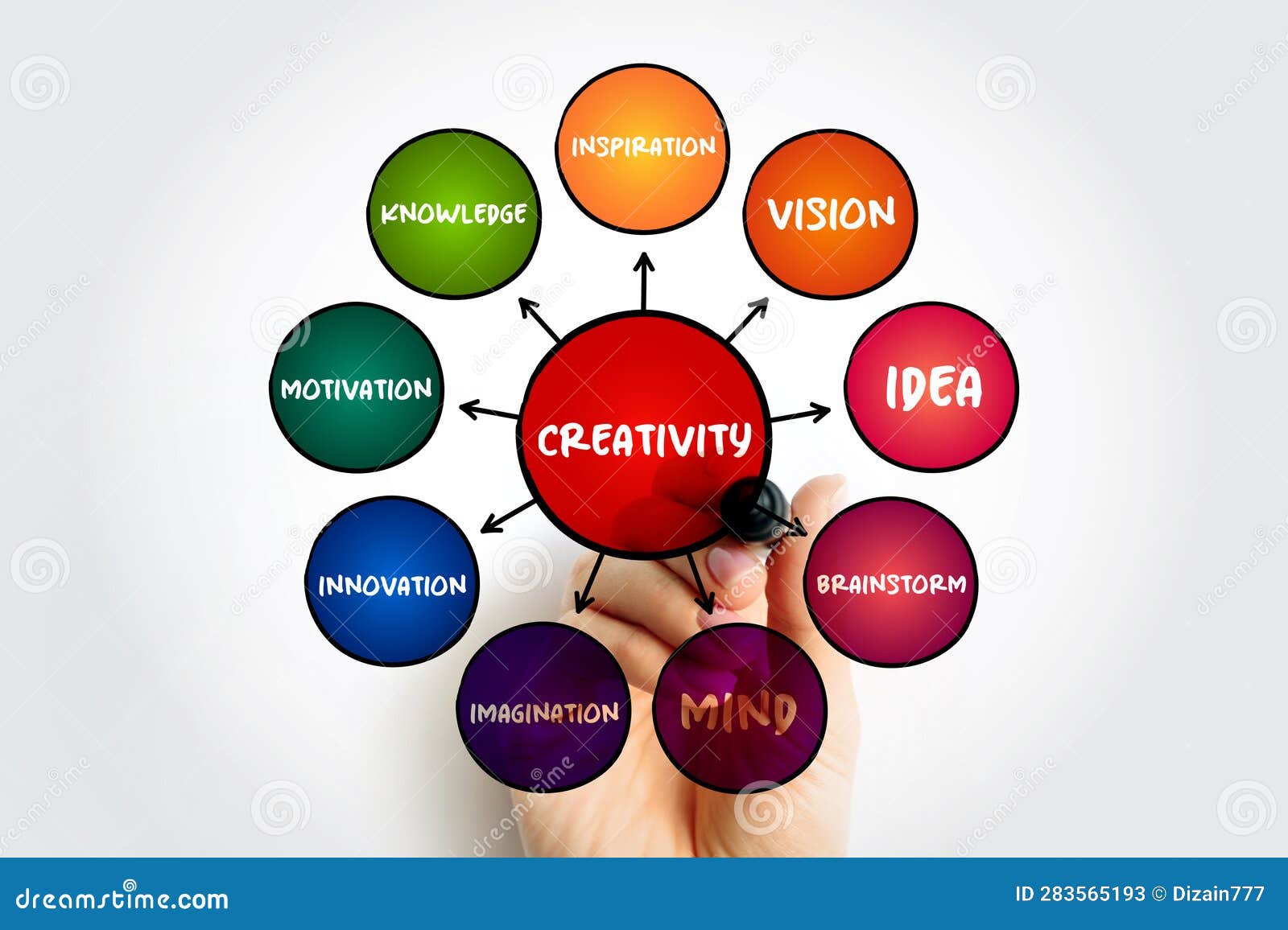 Creativity Mind Map Process, Business Concept for Presentations and ...