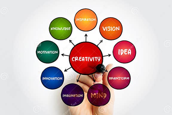 Creativity Mind Map Process, Business Concept for Presentations and ...