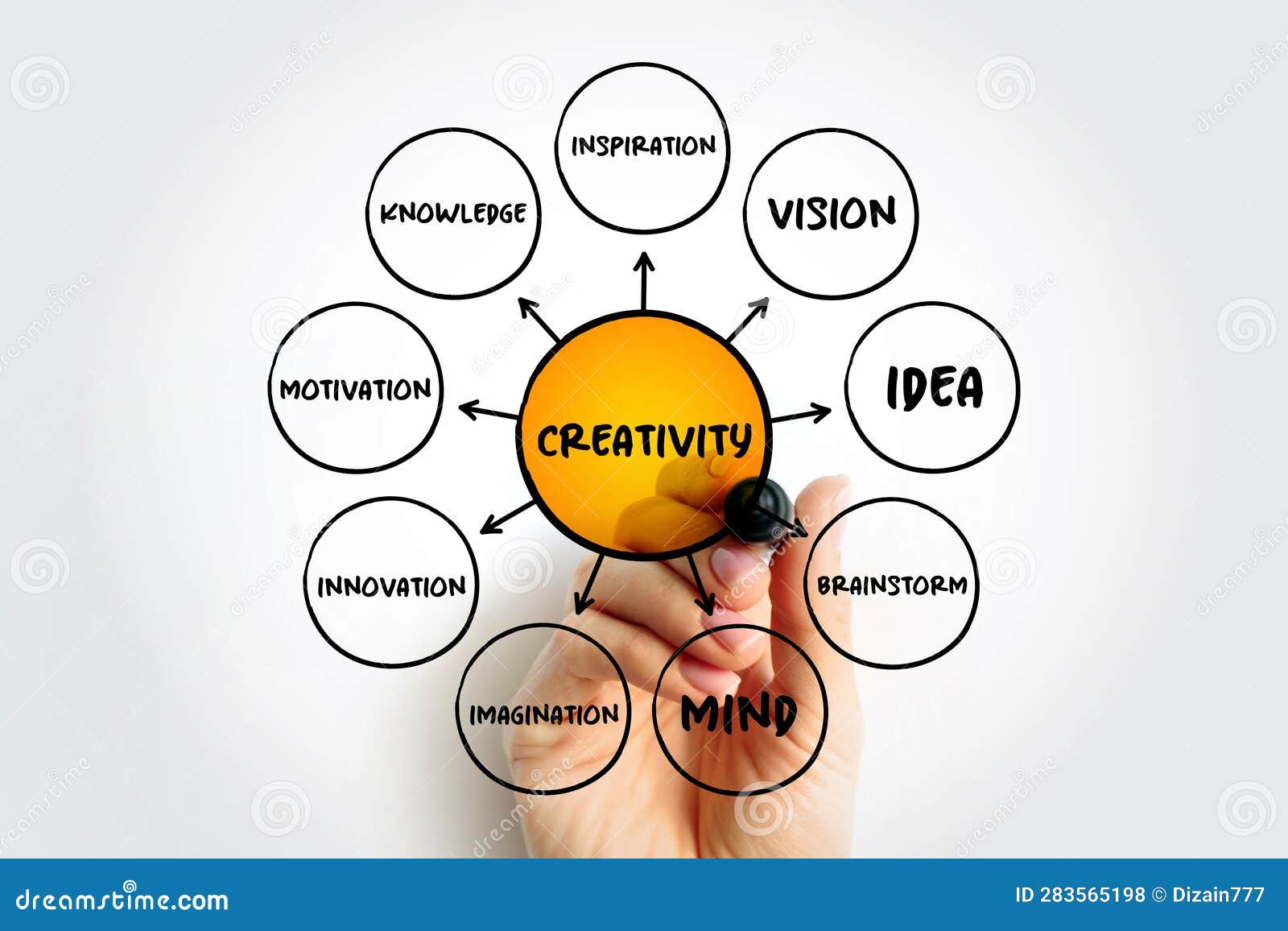 Creativity Mind Map Process, Business Concept for Presentations and ...