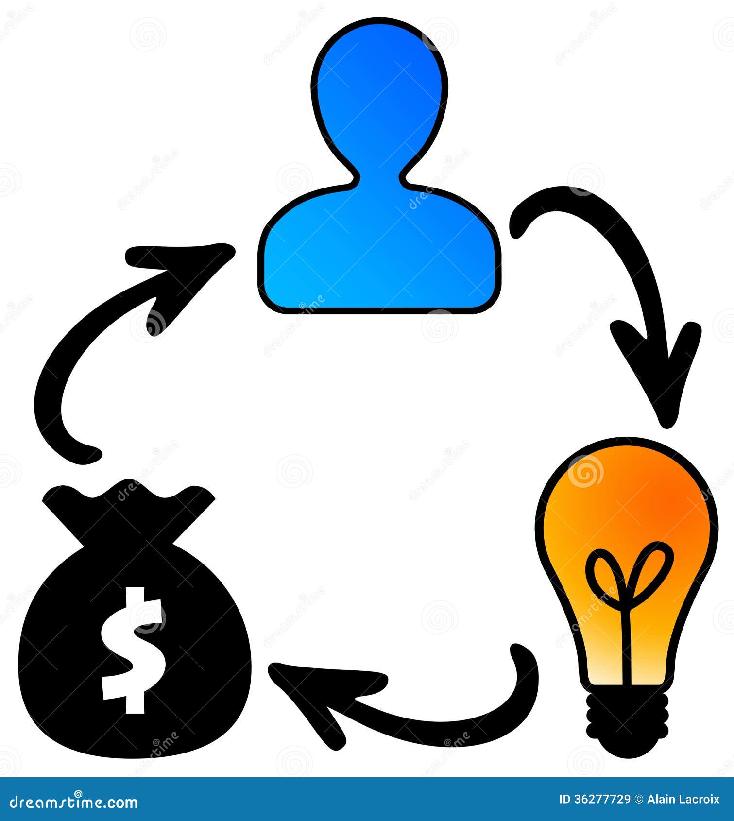 Creativity and profit stock illustration. Illustration of intelligence ...