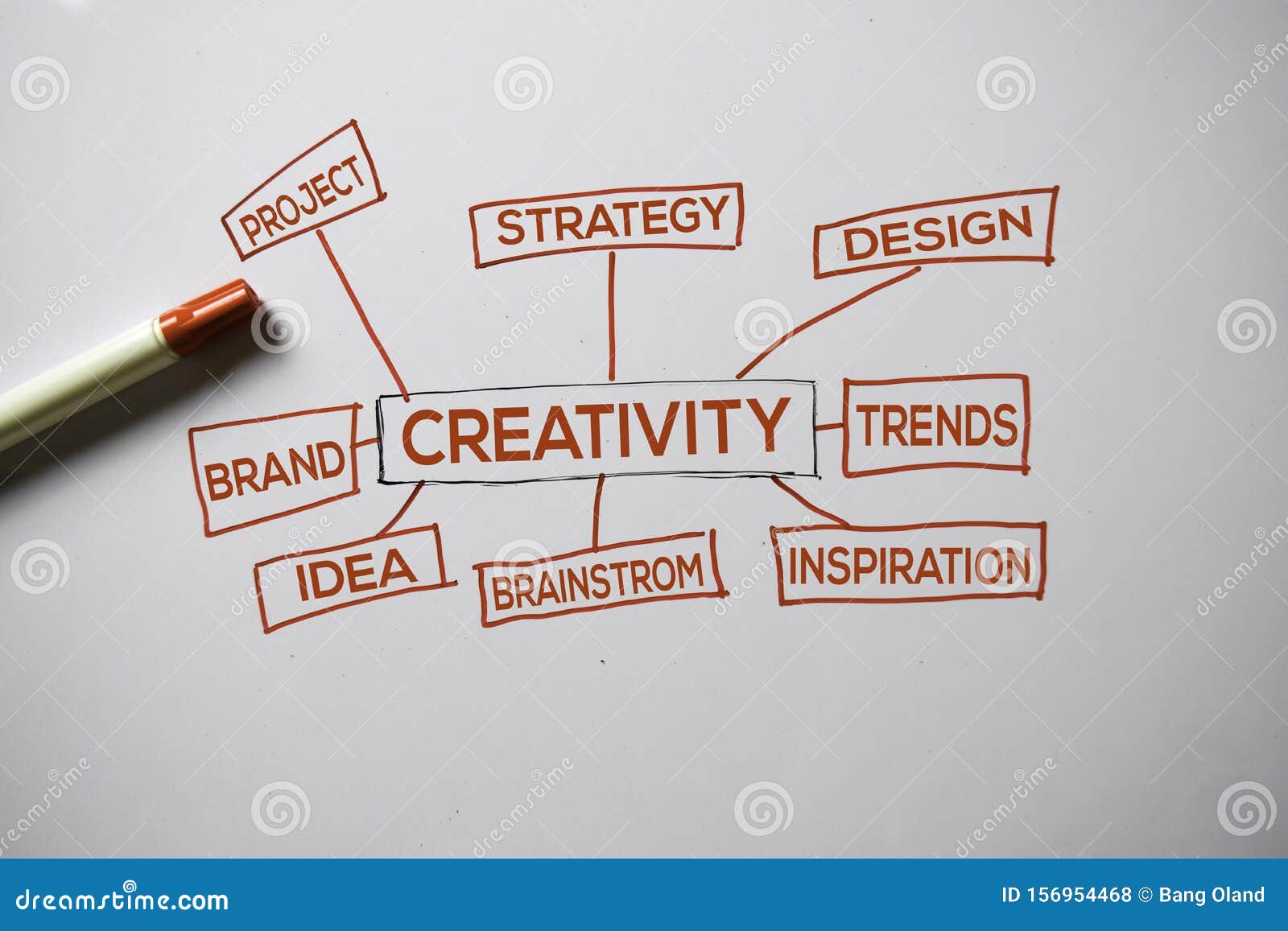 Creativity Text with Keywords Isolated on White Board Background. Chart ...