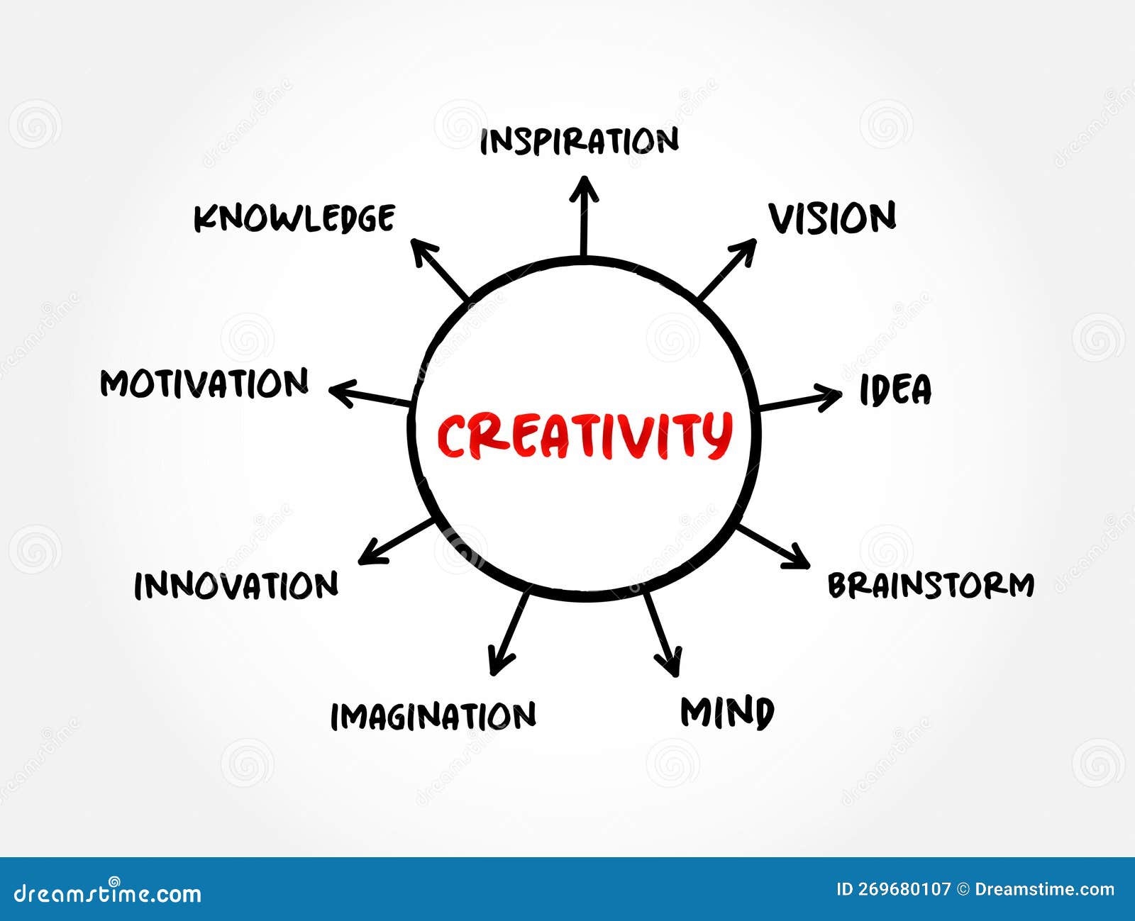 Creativo Mente Map Proceso Concepto De Negocio Para Presentaciones E ...