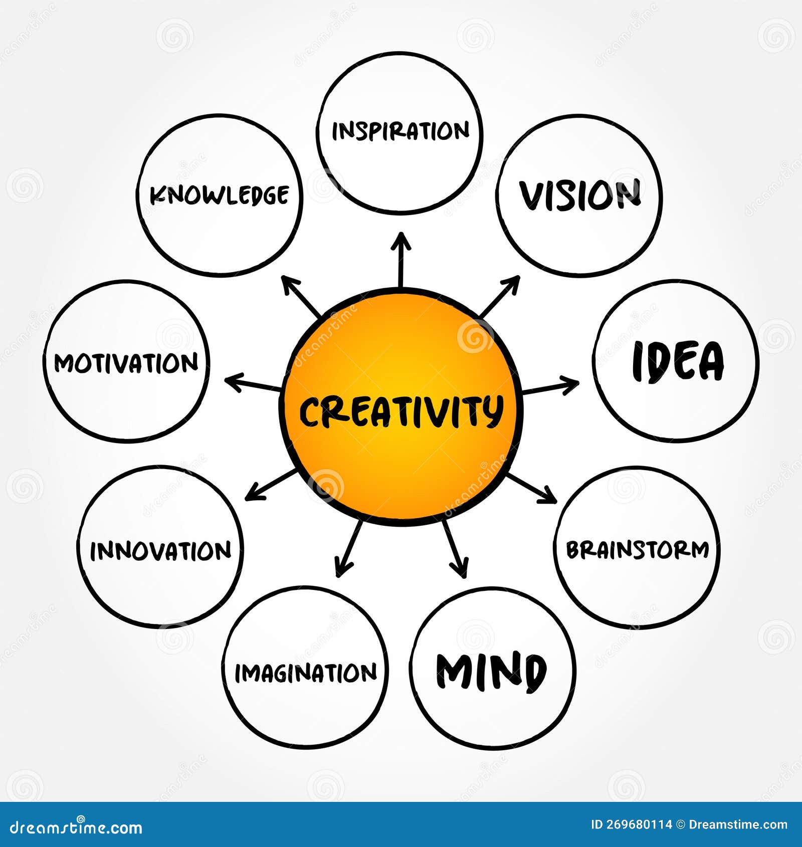 Creativo Mente Map Proceso Concepto De Negocio Para Presentaciones E ...