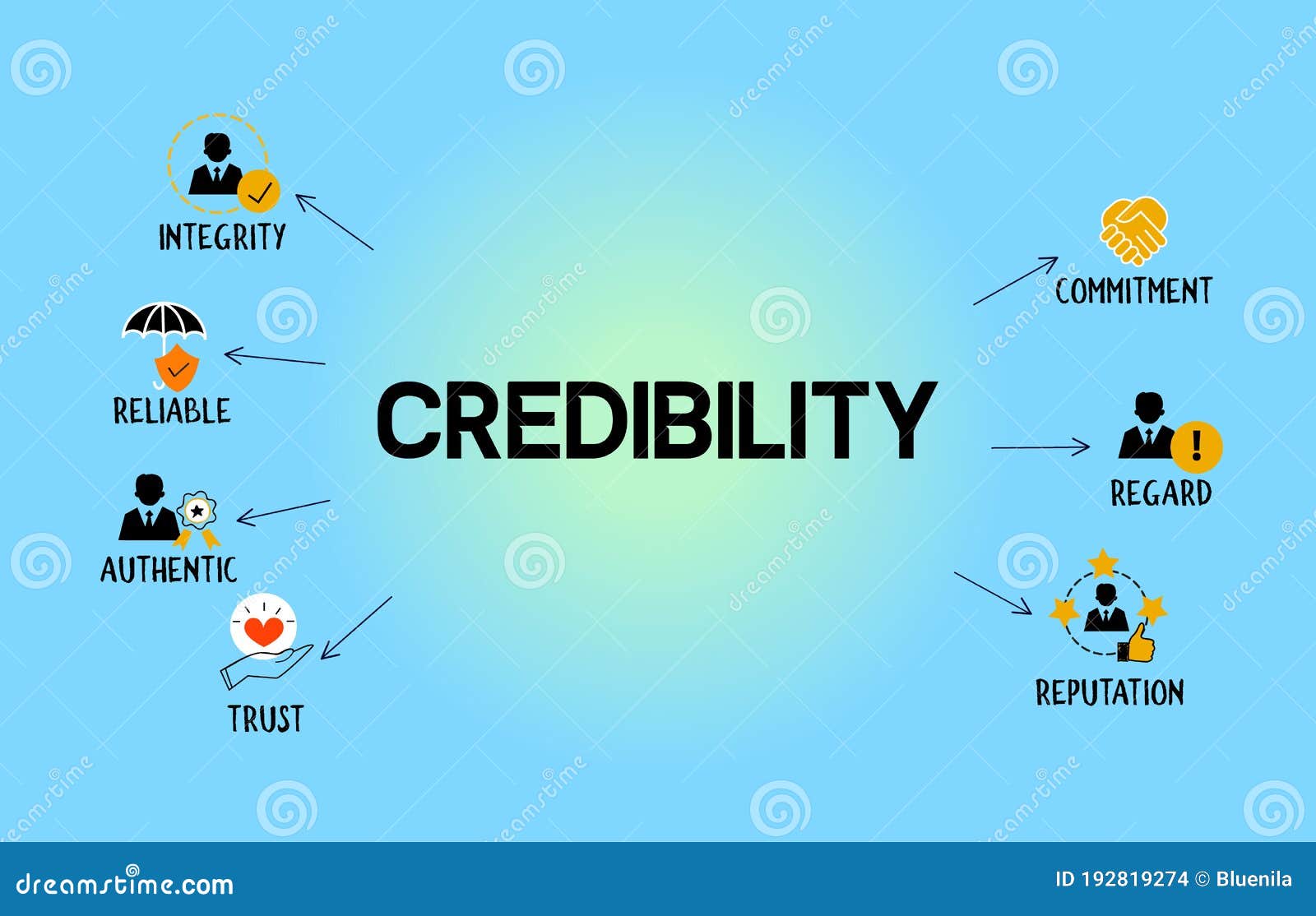 Credibility Concept Banner With Icons In Blue Gradient Background ... Credibility Concept Banner With Icons In Blue Gradient Background ...