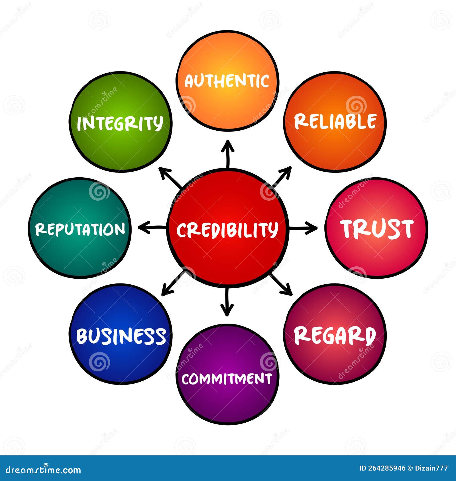Credibility - Objective and Subjective Components of the Believability ...
