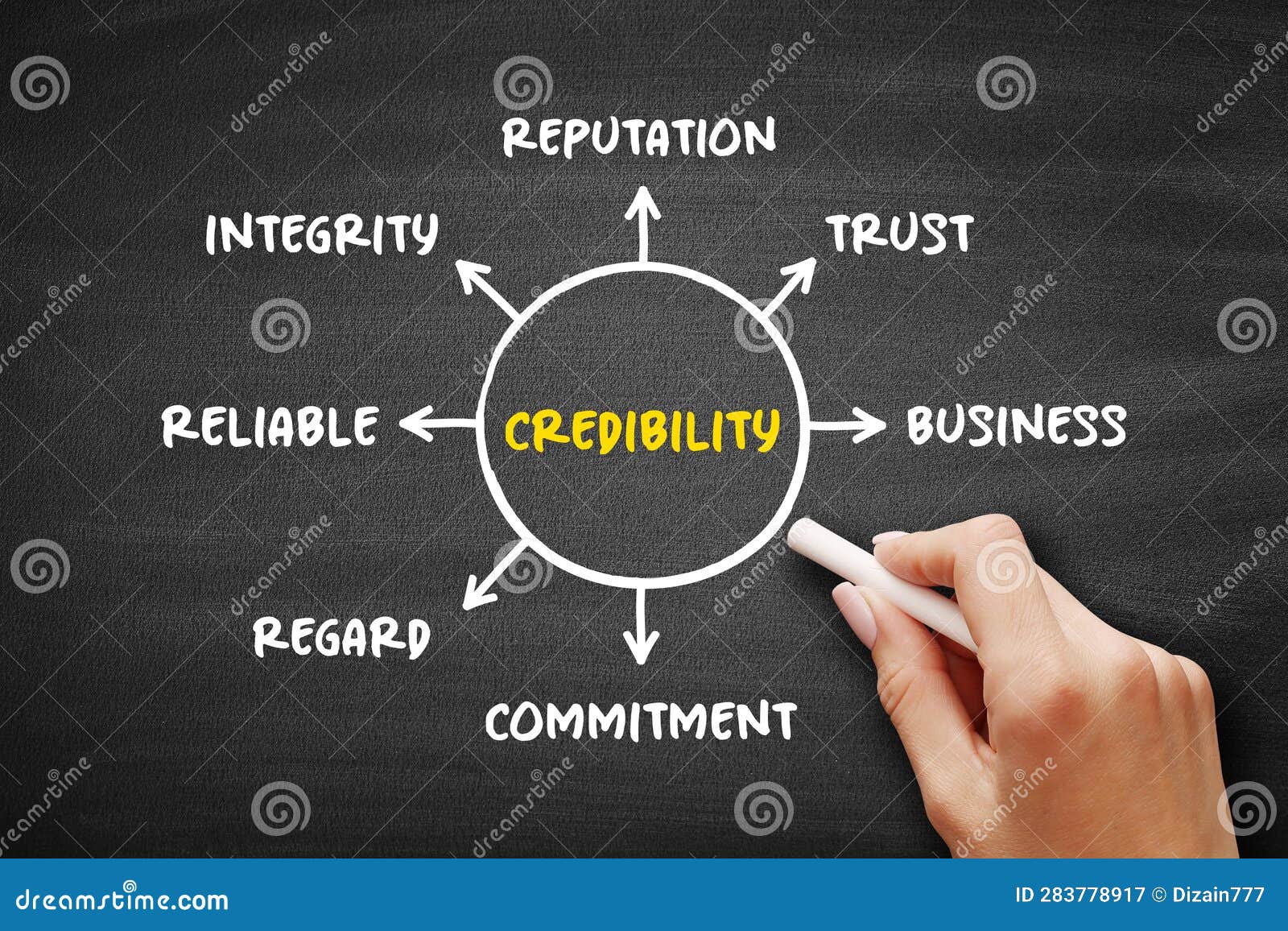 Credibility - Objective and Subjective Components of the Believability ...