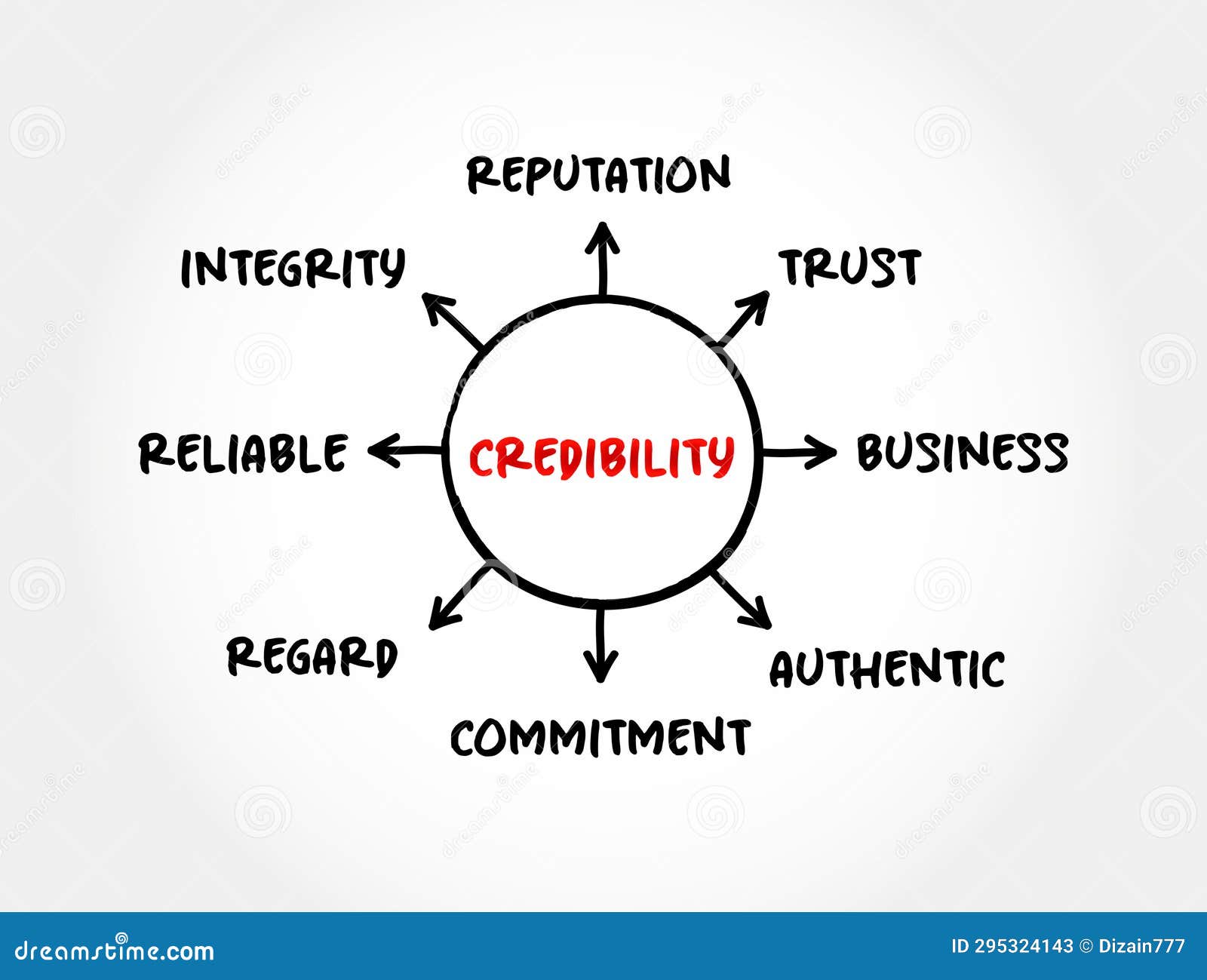 Credibility - Objective and Subjective Components of the Believability ...