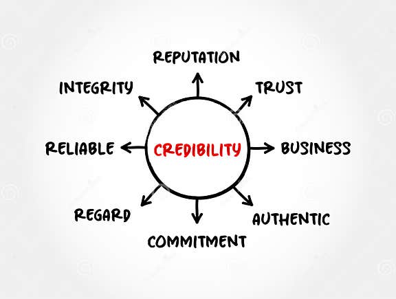 Credibility - Objective and Subjective Components of the Believability ...