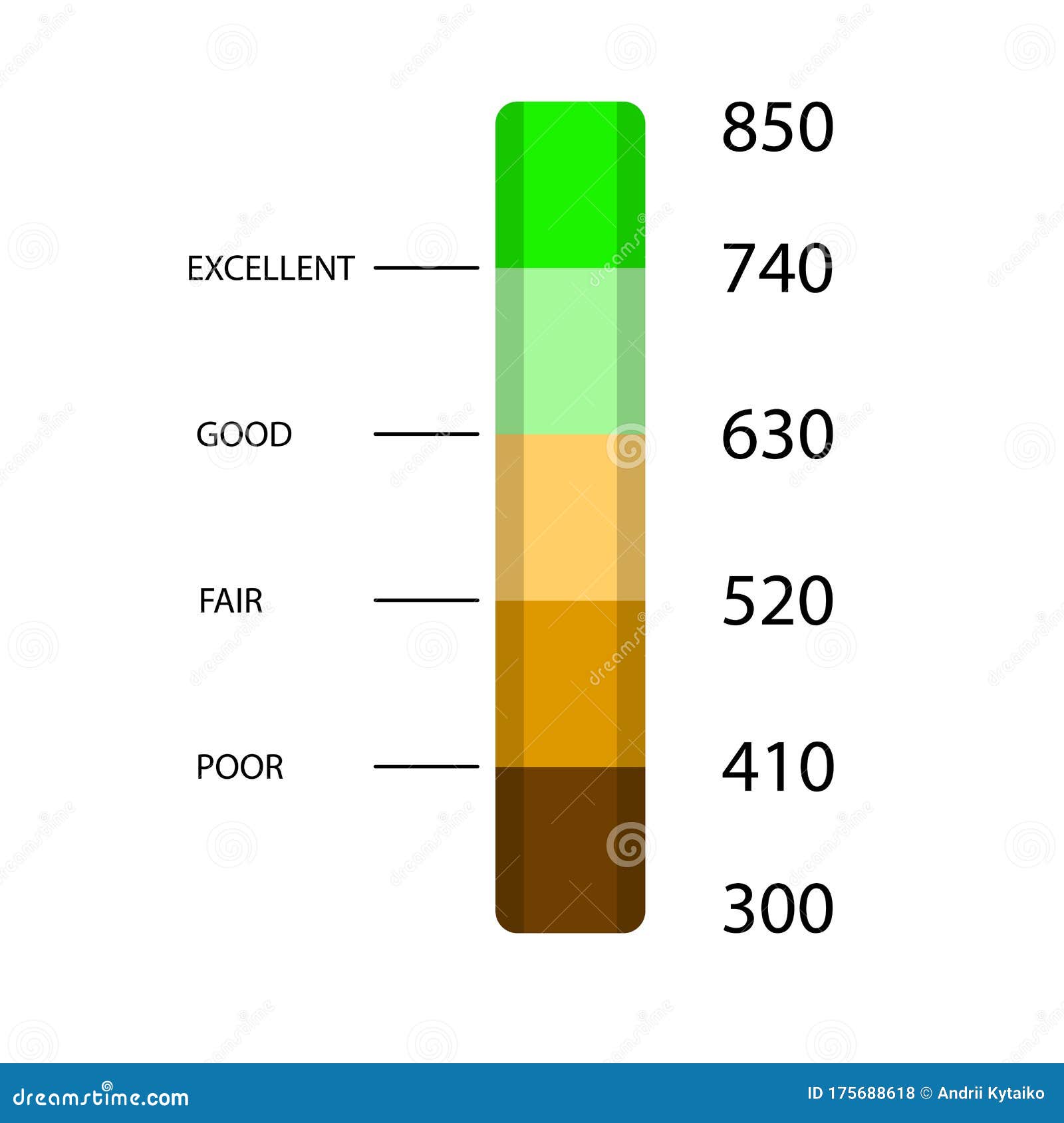 Credit Rate and Score Bar, Element Interface App Stock Vector ... Credit Rate and Score Bar, Element Interface App Stock Vector ...