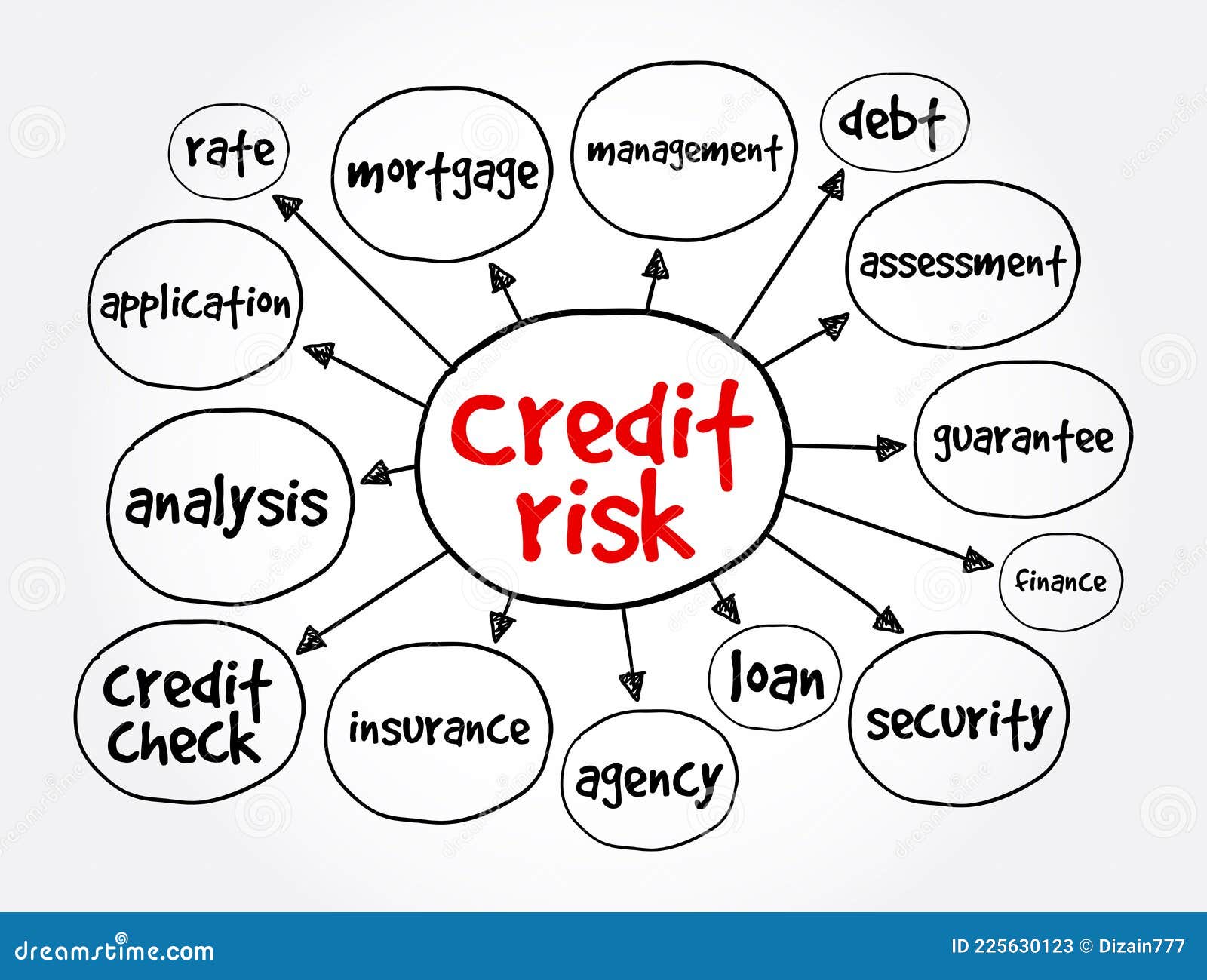 Credit Risk Mind Map, Business Concept for Presentations and Reports ...