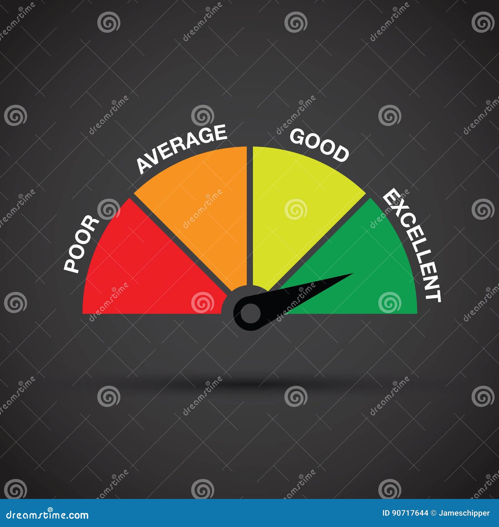 Credit score gauge stock vector. Illustration of financial - 90717644
