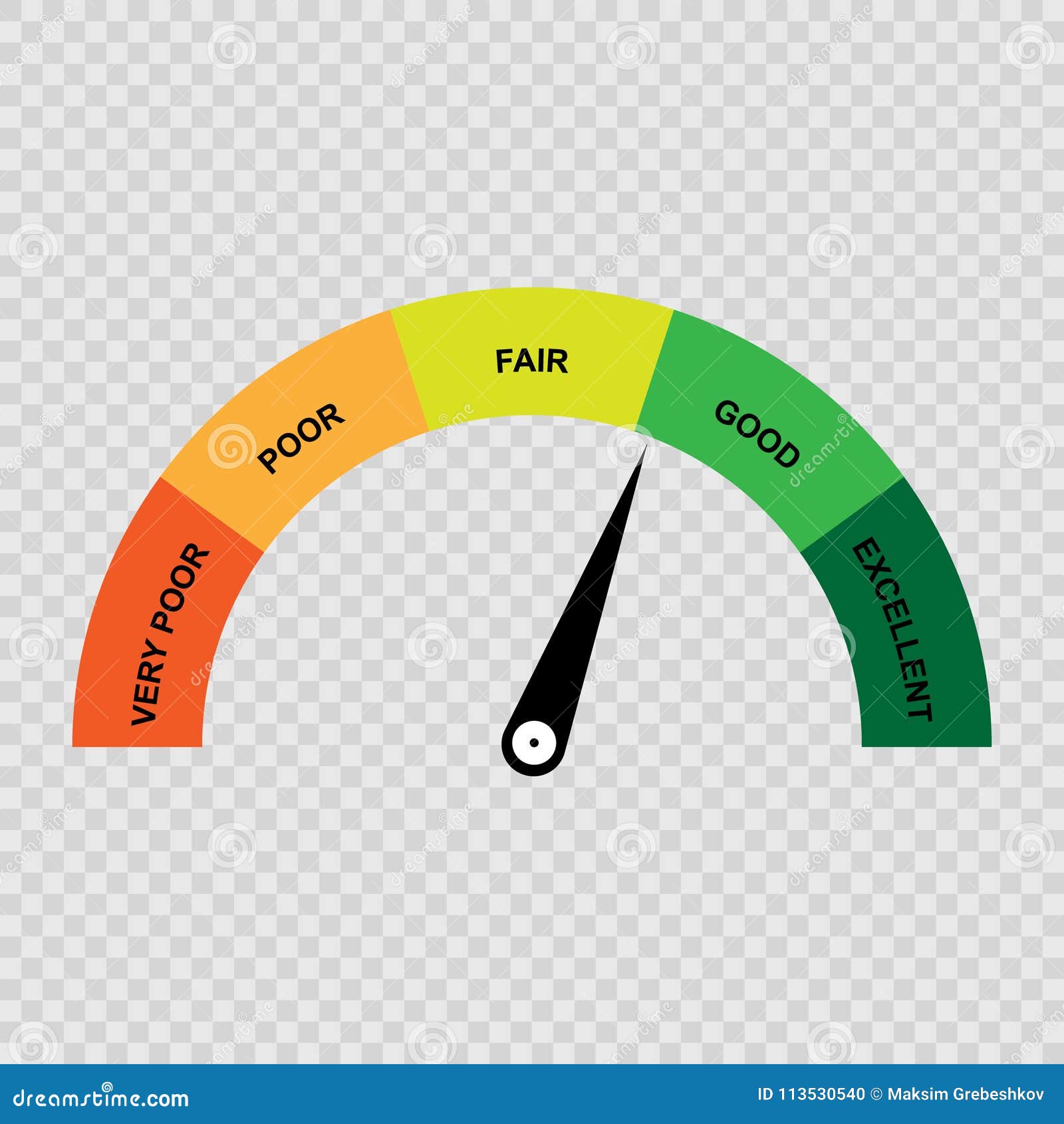 Credit score gauge stock vector. Illustration of gauge - 113530540 Credit score gauge stock vector. Illustration of gauge - 113530540