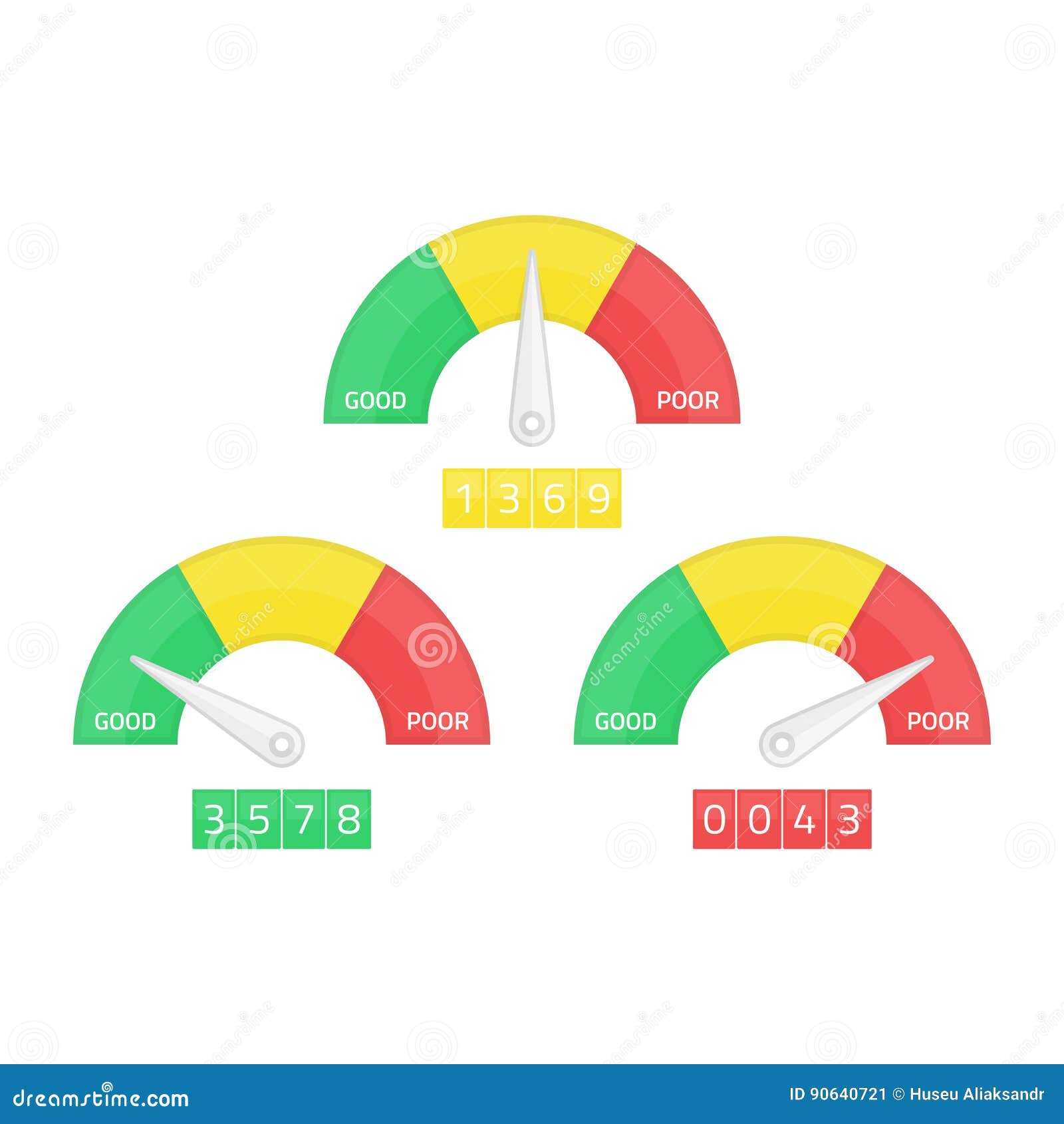 Credit score gauge. stock vector. Illustration of credit - 90640721