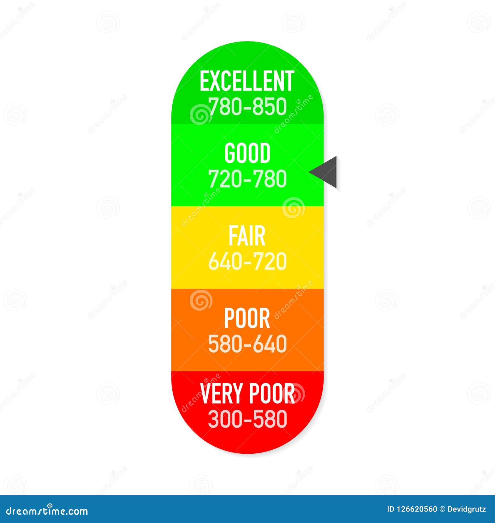 Credit Score Gauge Vector Report Scale. Vector Illustration. Stock ... Credit Score Gauge Vector Report Scale. Vector Illustration. Stock ...
