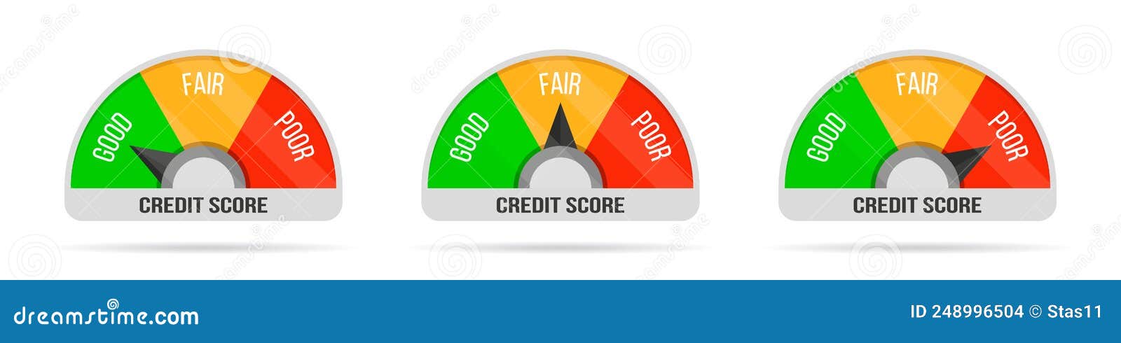 Credit Score Indicator Collection. Set of Gauge Meter for Credit Score ...