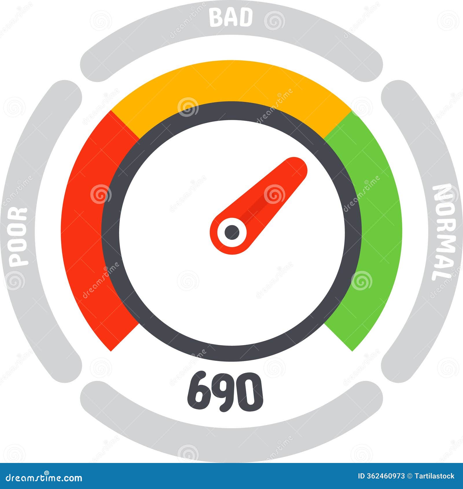 Credit Score Indicator with Color Coded Segments Ranging from Poor To ...