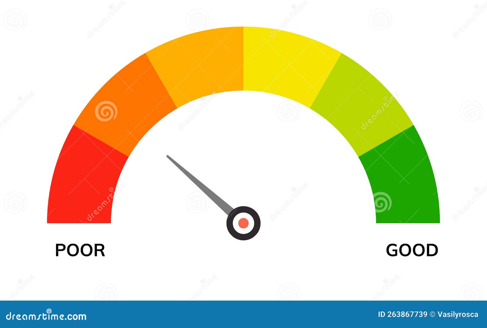 Credit Score Indicator Scale Level Meter Symbol. Low Gauge Credit Score ... Credit Score Indicator Scale Level Meter Symbol. Low Gauge Credit Score ...