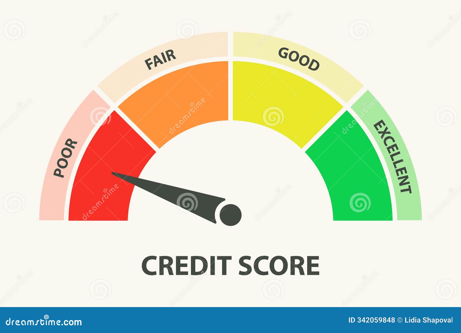 Credit Score Ranges Icon. Arrow Pointing at Poor Stock Illustration ... Credit Score Ranges Icon. Arrow Pointing at Poor Stock Illustration ...
