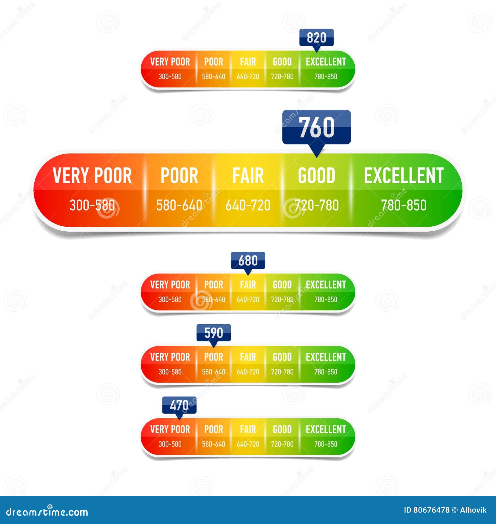 Credit score rating scale stock vector. Illustration of equipment ...