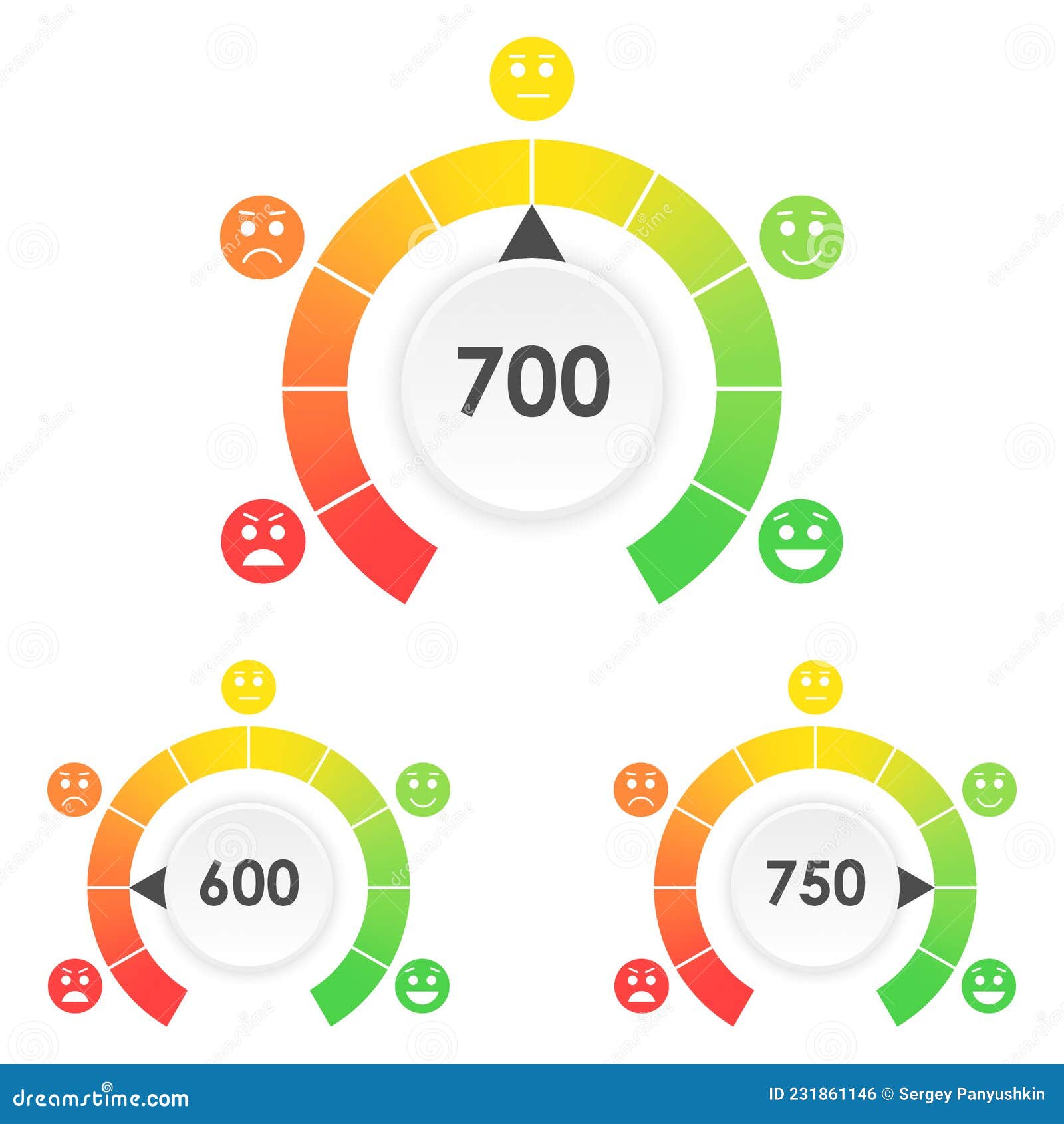 Credit Score Rating Scale with Pointer. Bad or Good Indicators with ...