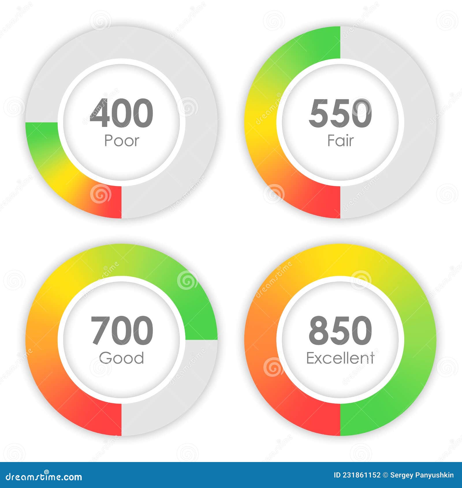 Credit Score Rating Scale with Pointer. Bad or Good Indicators with ...
