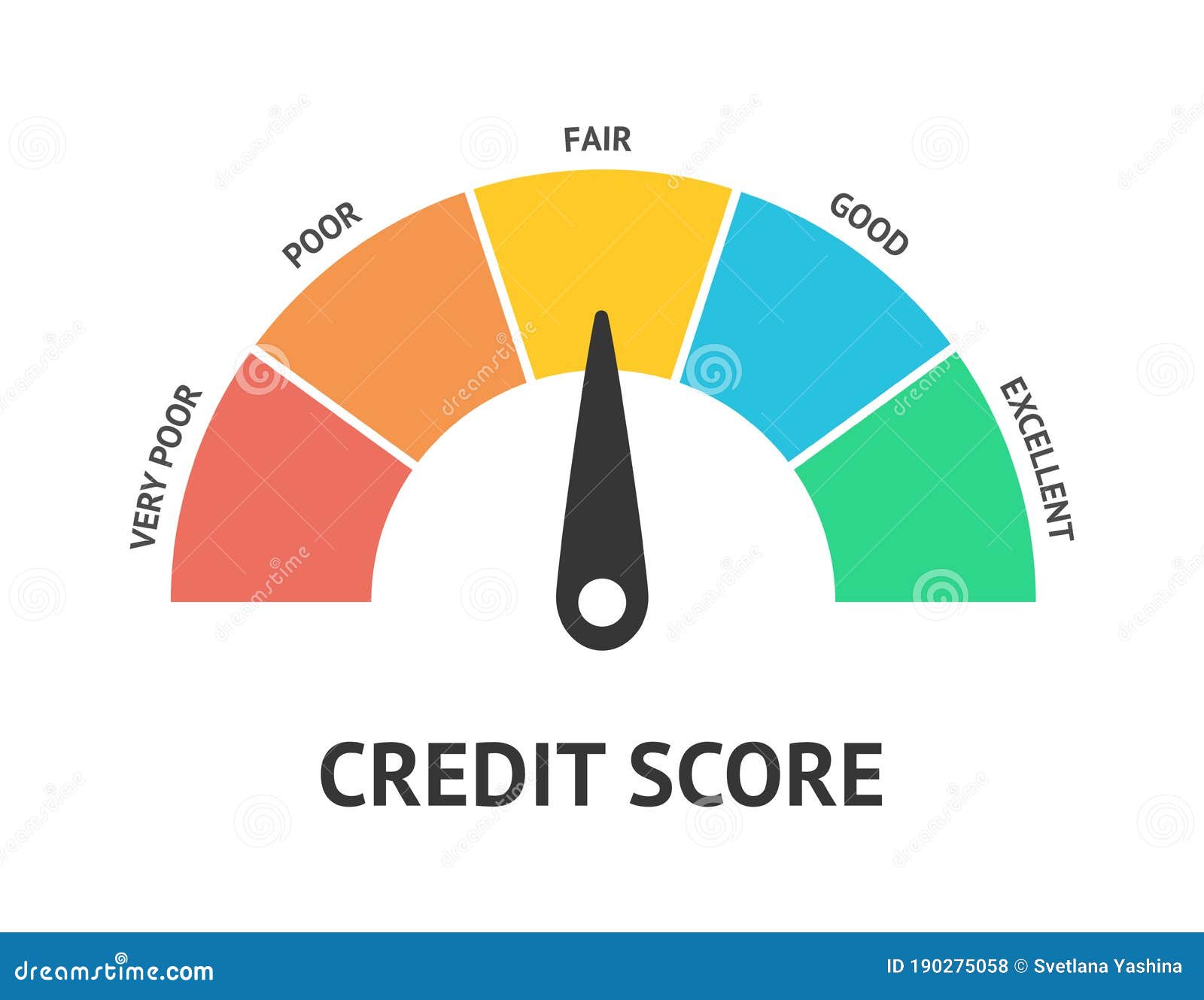 Credit Score Scale Concept Flat Vector Illustration Stock Vector ... Credit Score Scale Concept Flat Vector Illustration Stock Vector ...