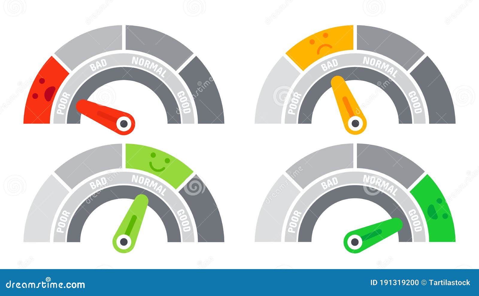 Credit Score Speedometer Indicating Different Emotions As Poor and Bad ...