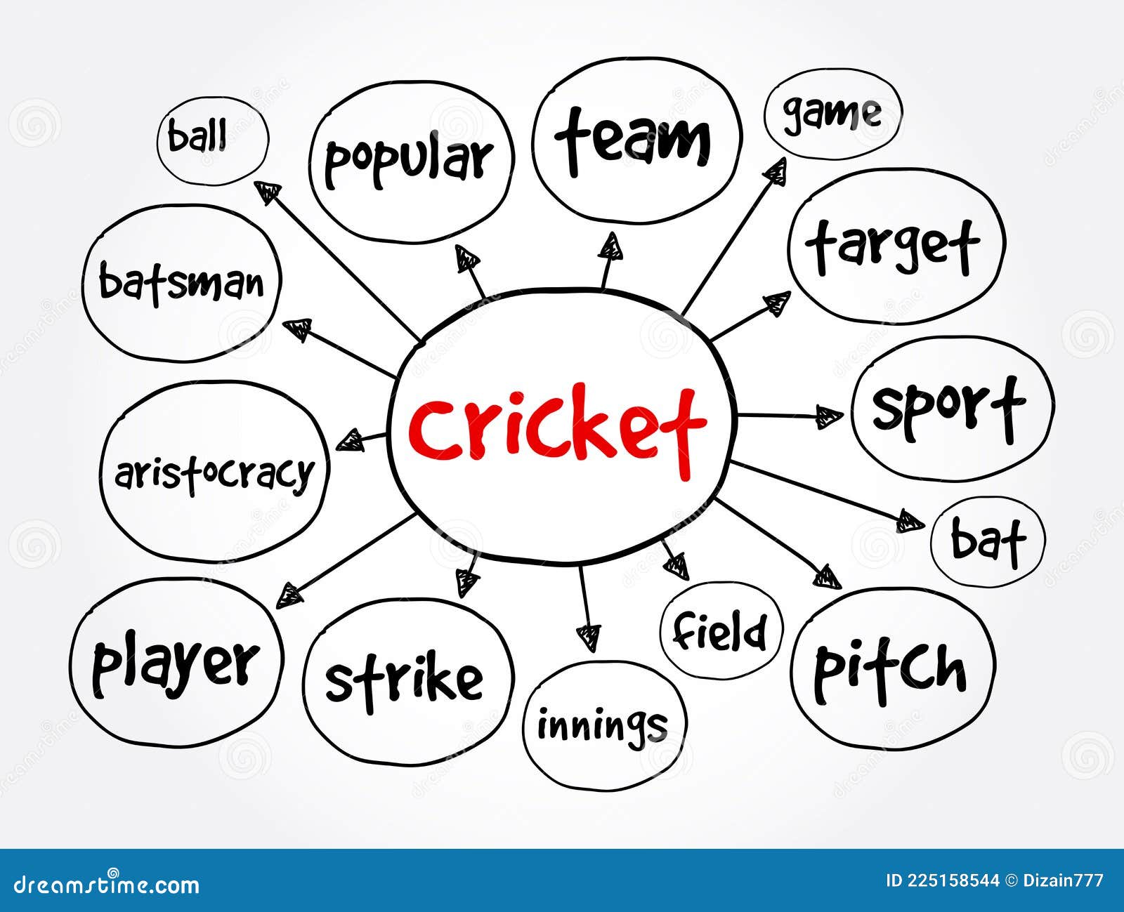 Cricket Mind Map, Sport Concept for Presentations and Reports Stock ...