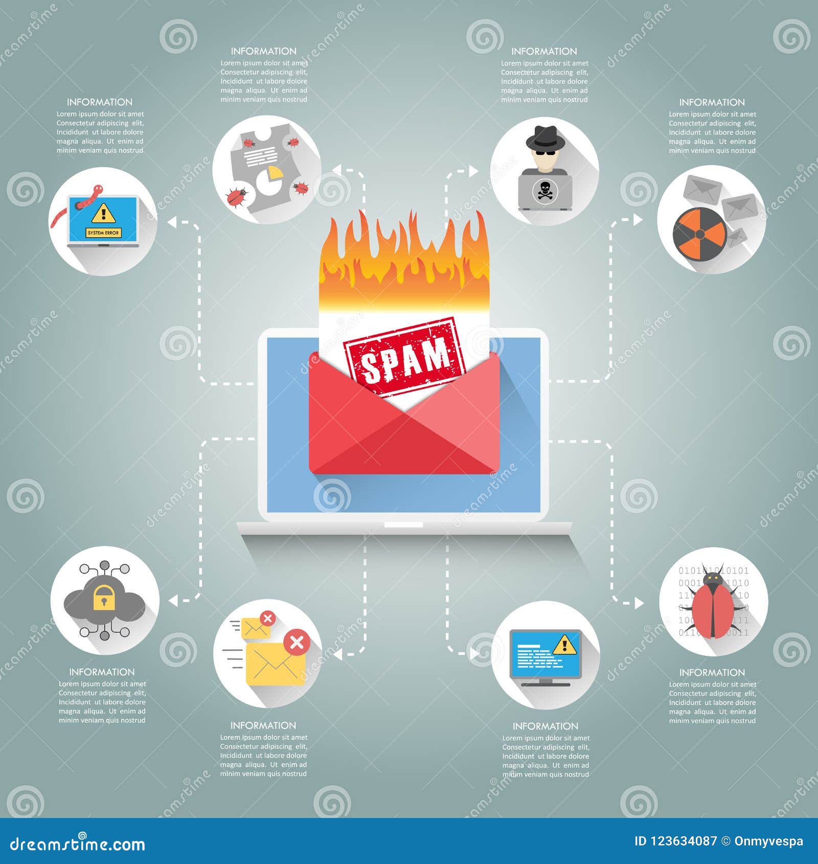 Crime Do Cyber & Conceito Do Spam Com Alerta Da Mensagem De Email, Spam ...