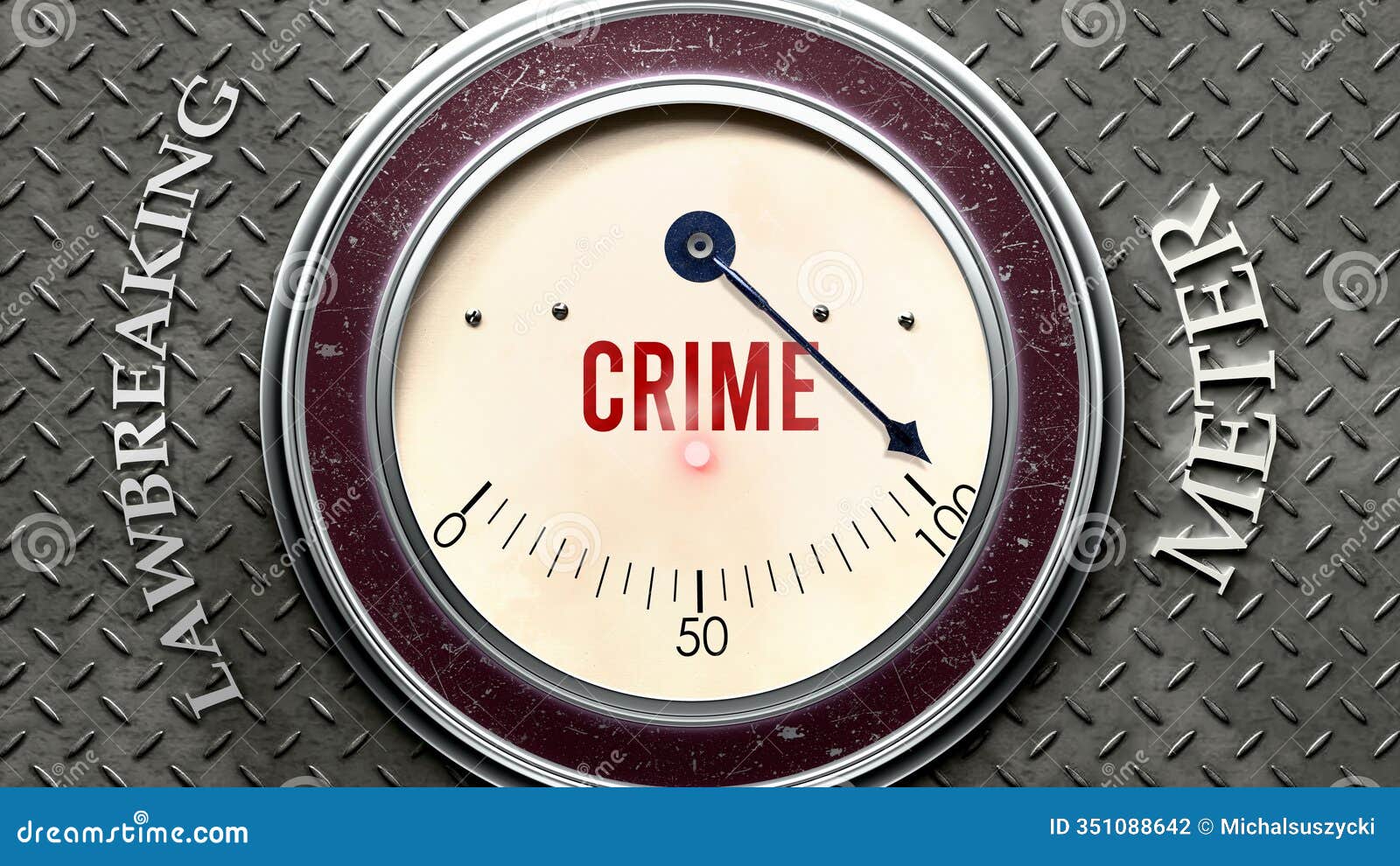 Crime and Lawbreaking that is Hitting a Full Scale, Showing a Very High ...