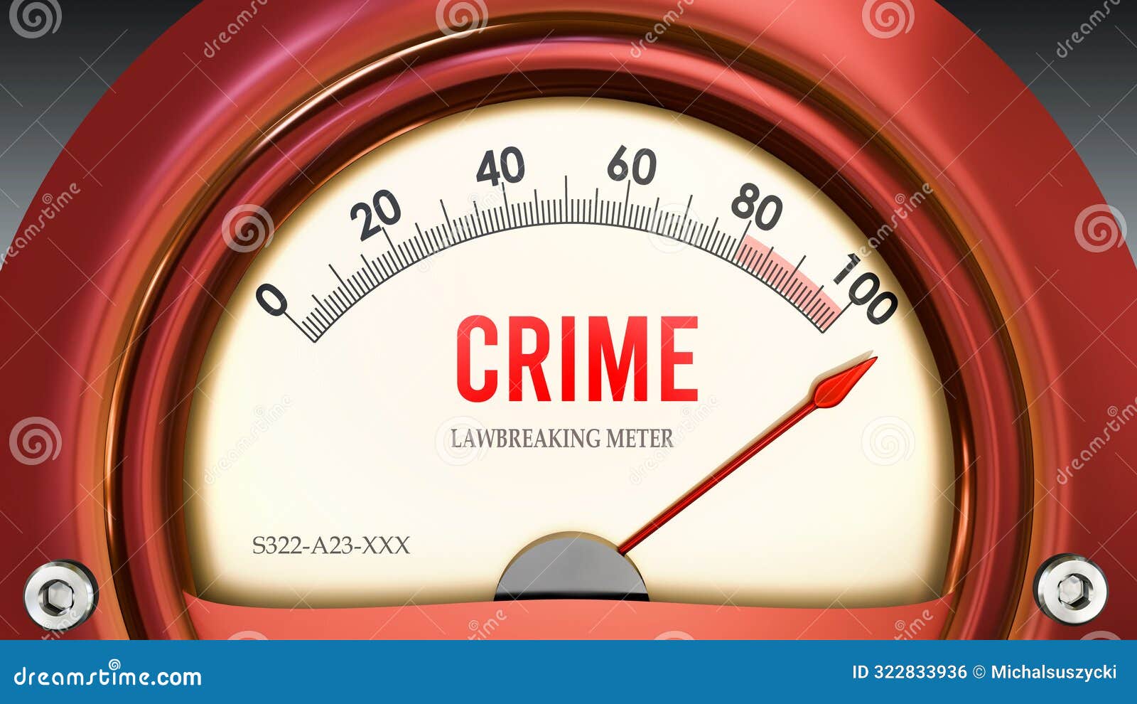 Crime and Lawbreaking Meter that is Hitting a Full Scale, Showing a ...
