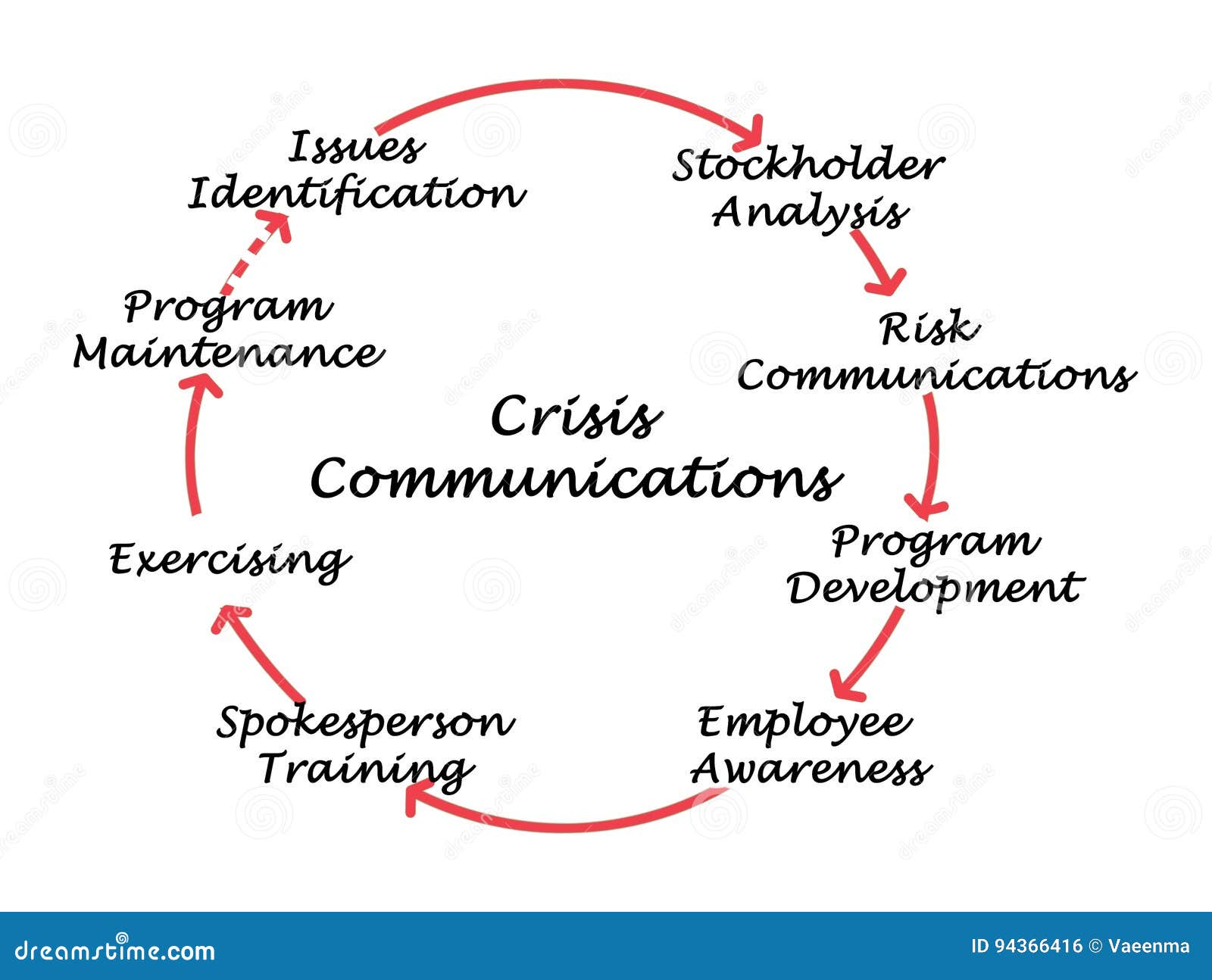 Crisis Communication Stock Photo | CartoonDealer.com #94366416