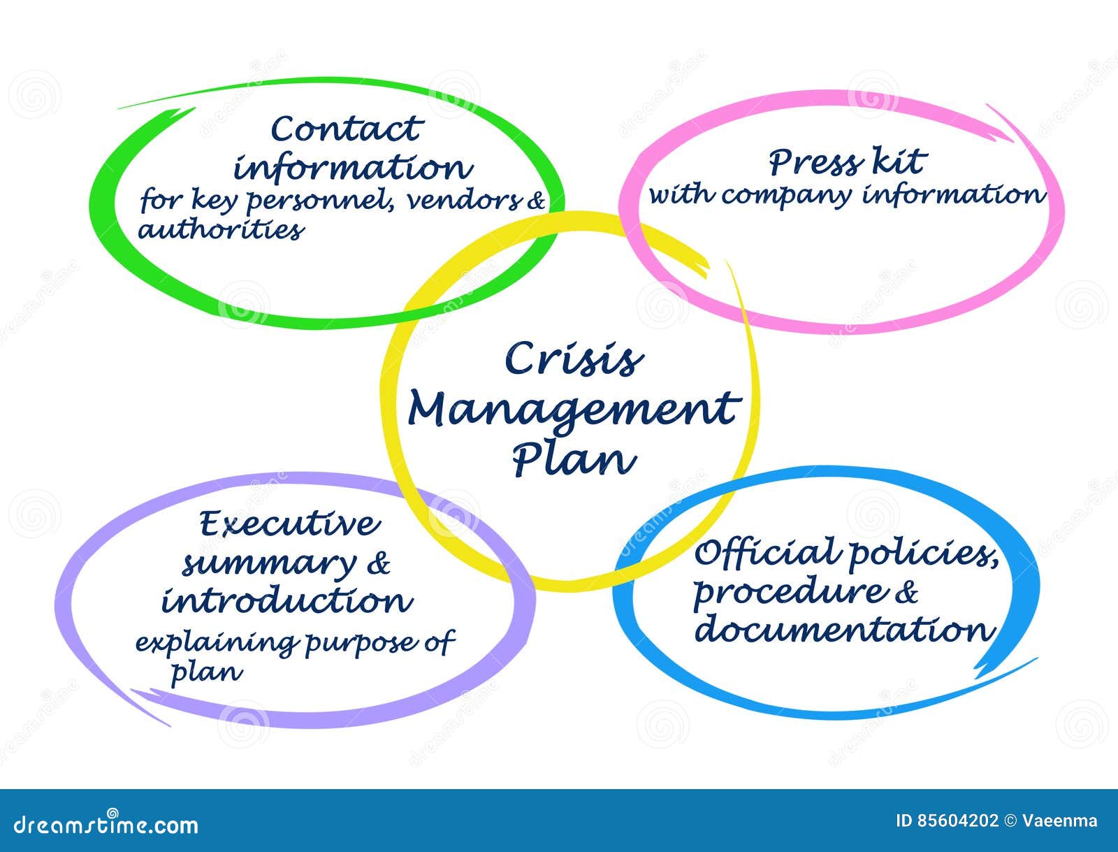 Crisis Management Plan stock illustration. Illustration of press - 85604202